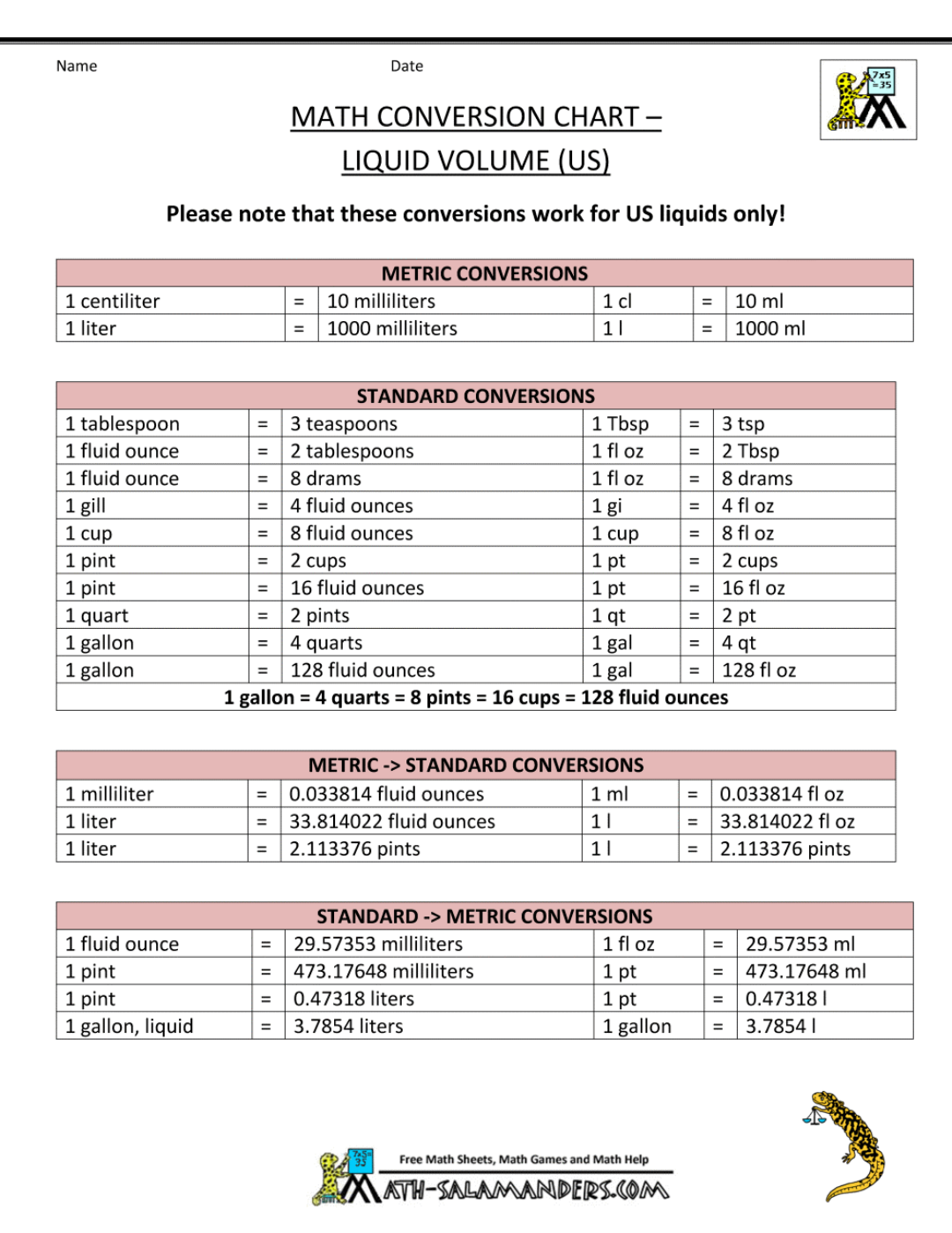Preview Mathematical Metric System Conversion Chart preview-mathematical-metric-system-conversion-chart