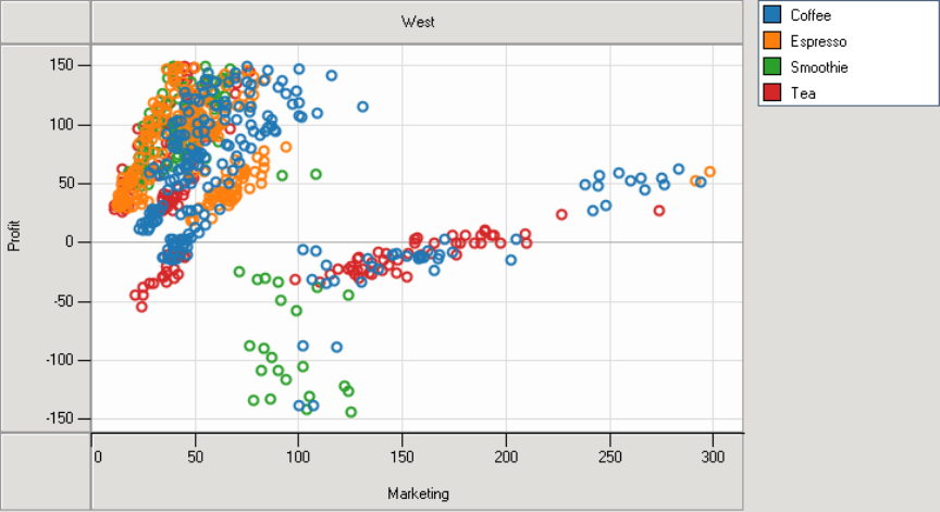 Preview Excel Chart Color