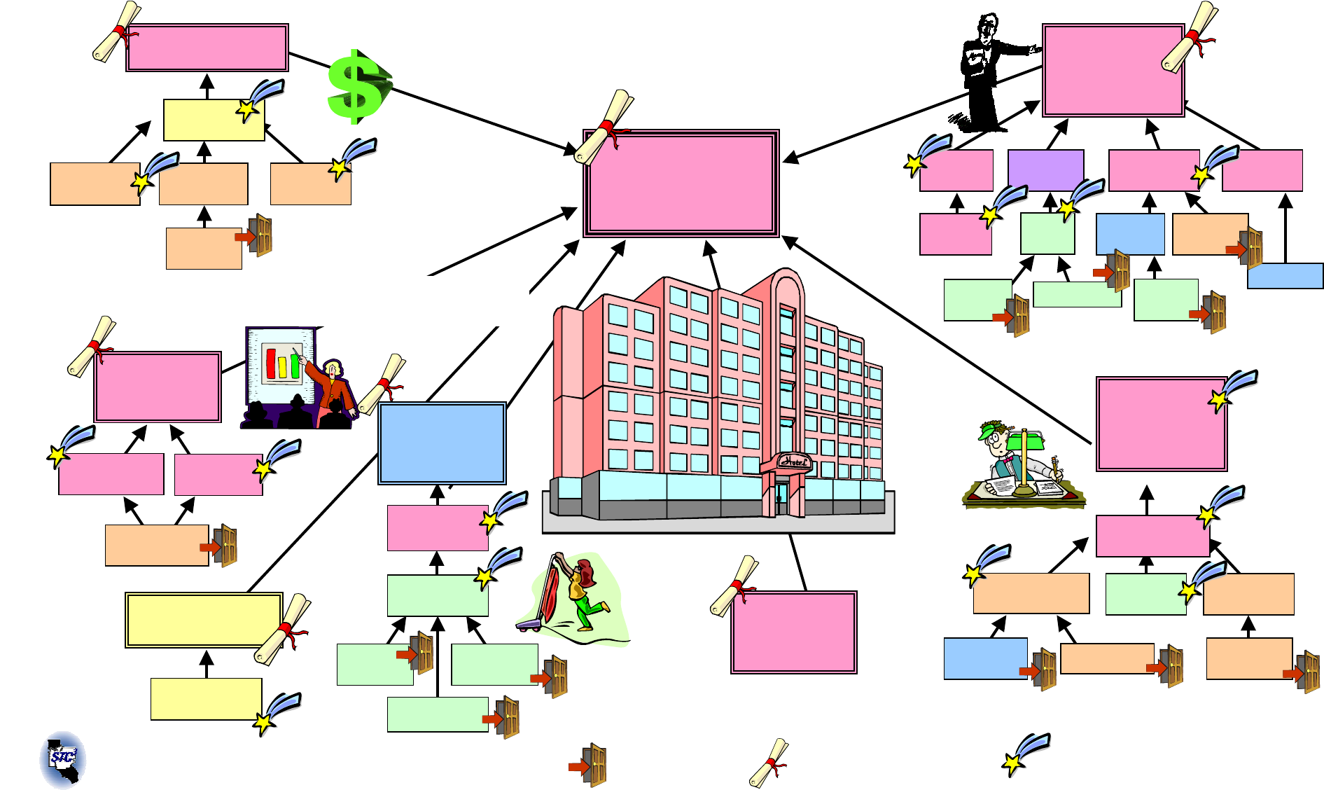 Preview Large Hotel Organizational Chart