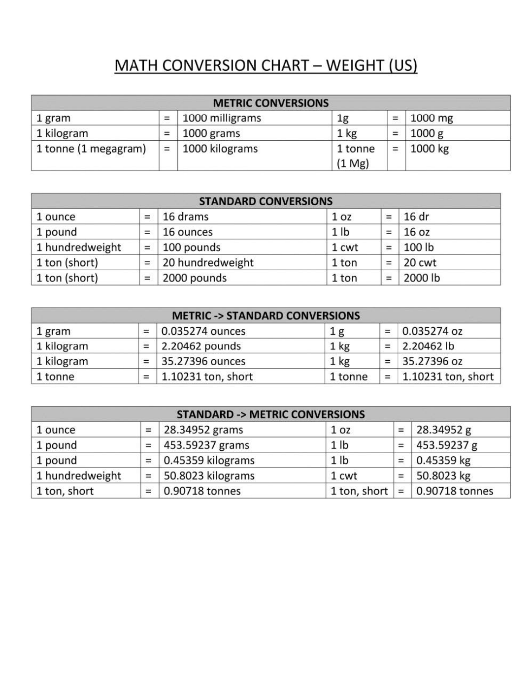 Preview Weight Conversion Chart Preview Weight Conversion Chart