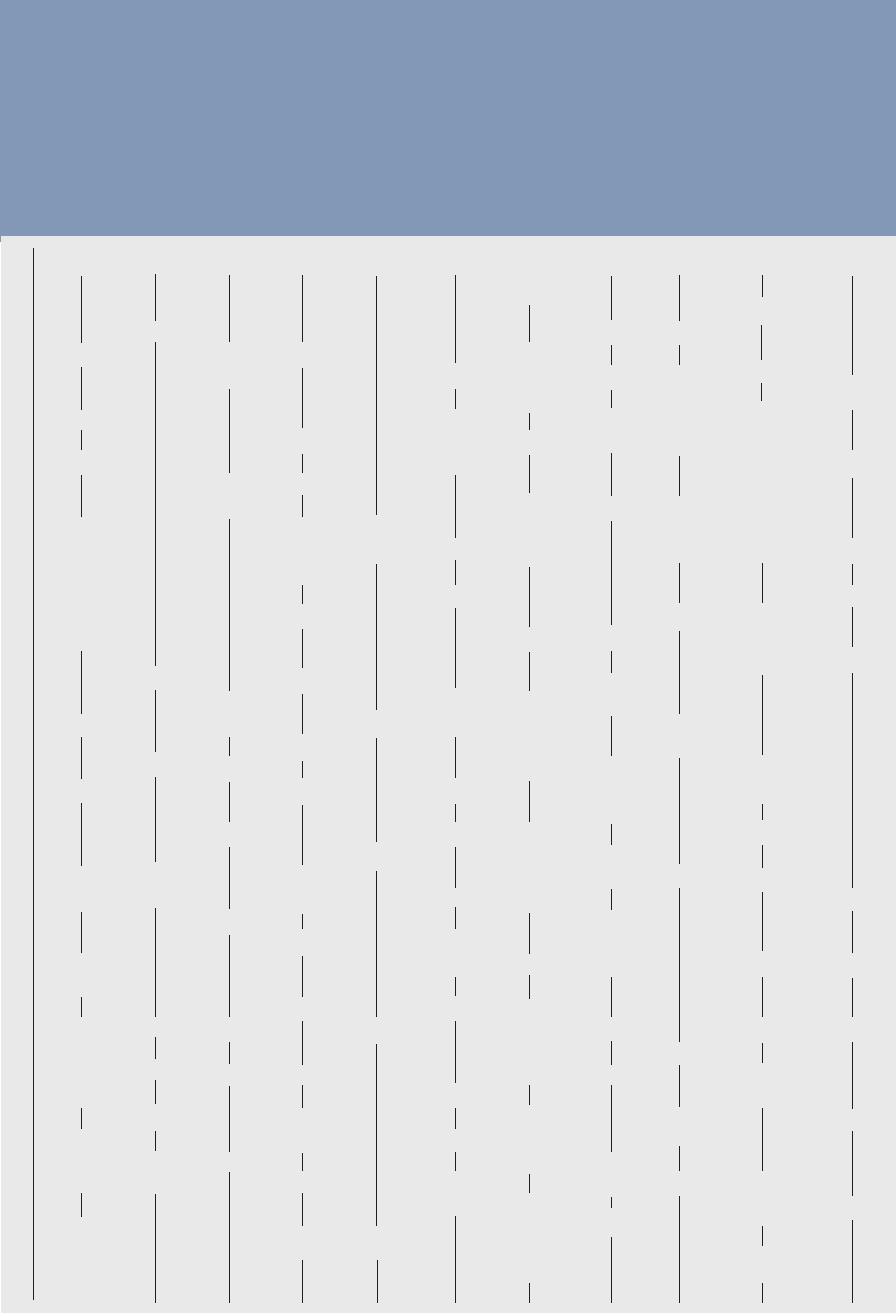 Preview Burn Rate Chart