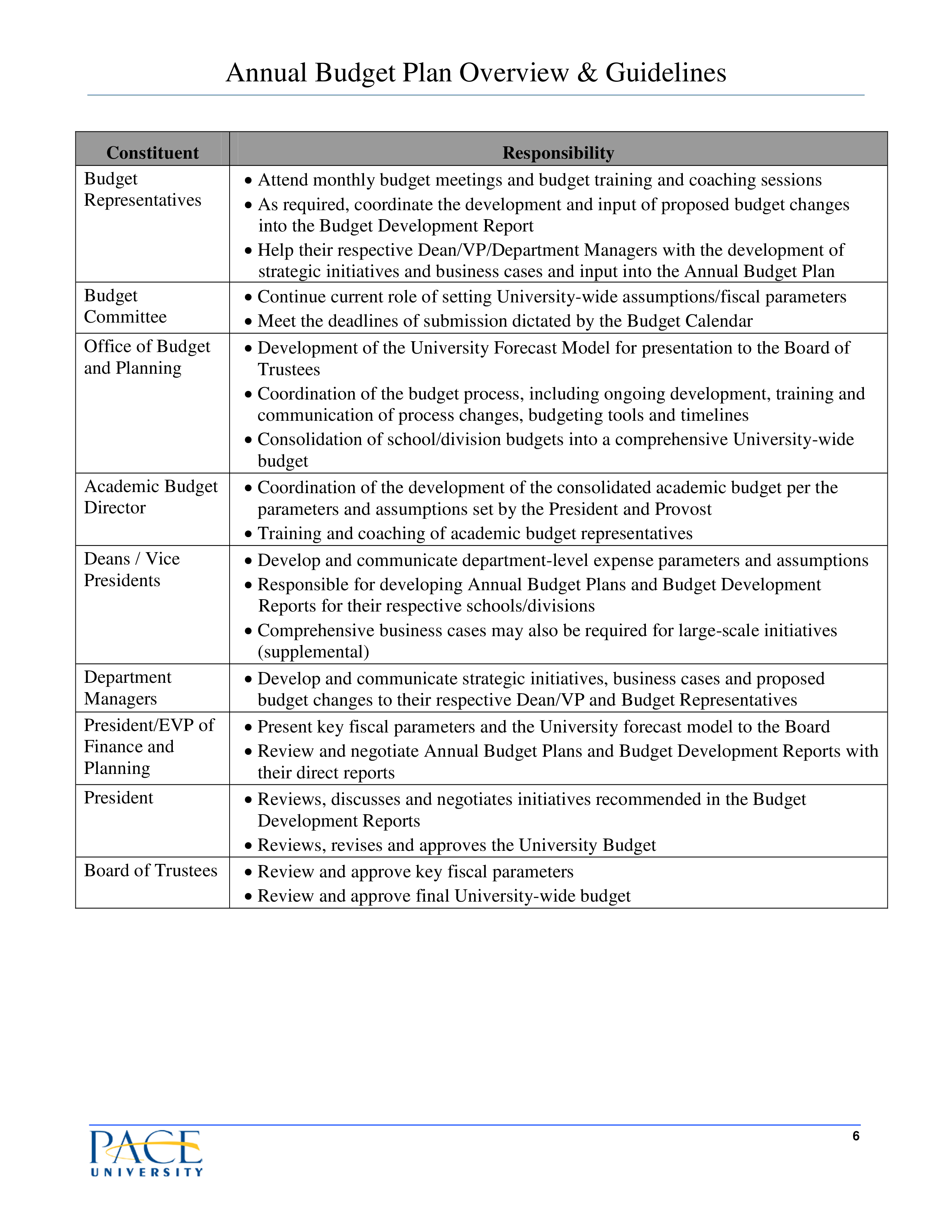 Annual Plan | Templates at allbusinesstemplates.com