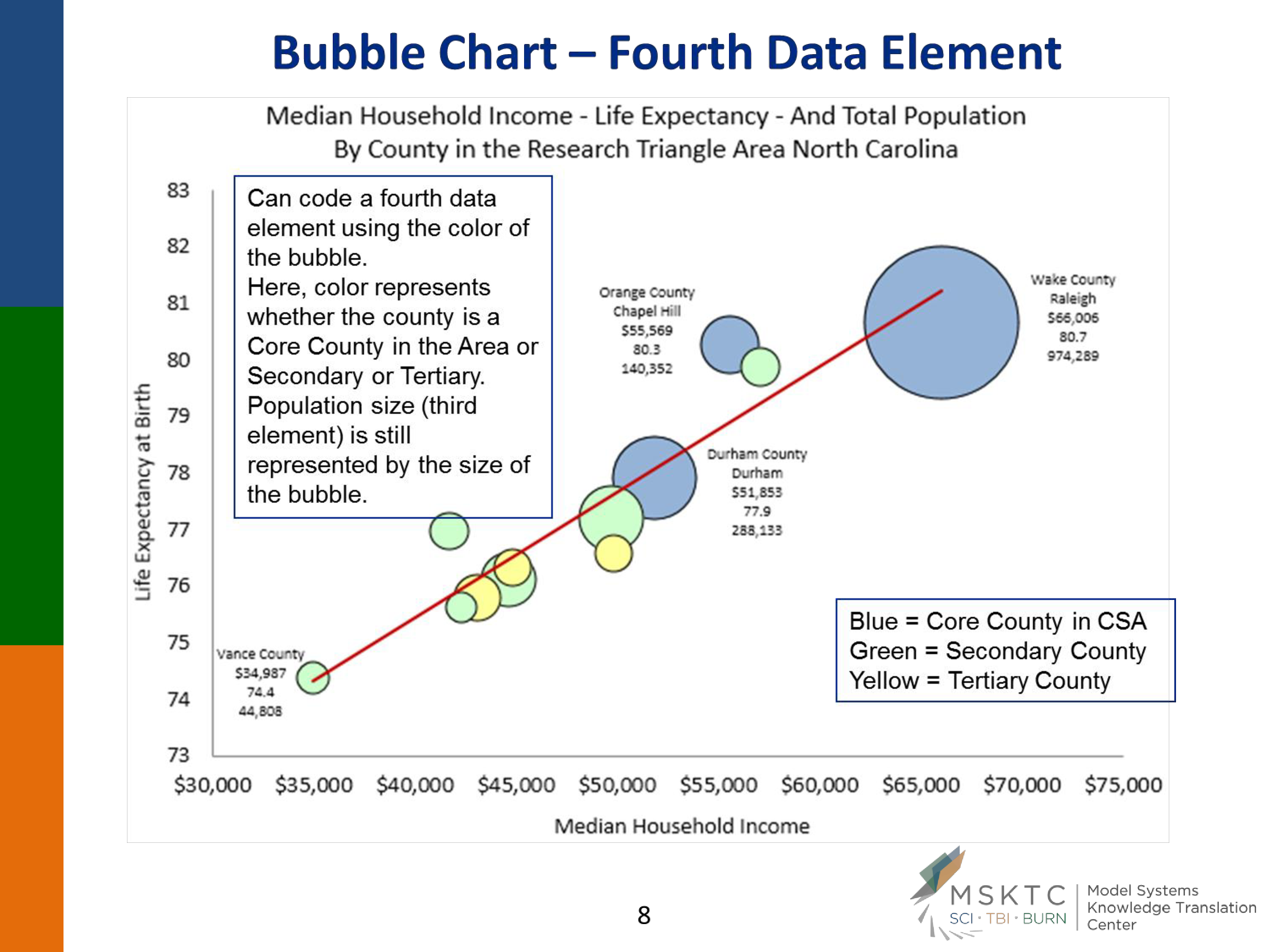 Bubble Excel Chart | Templates at allbusinesstemplates.com