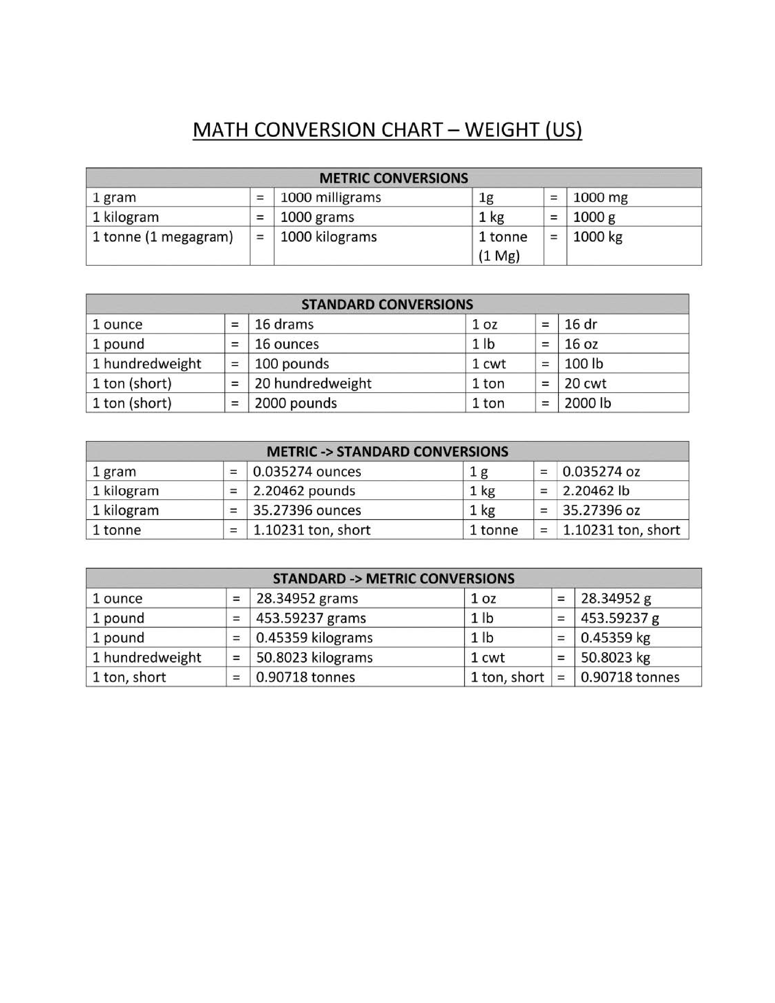 Liquid volume conversion chart | Templates at allbusinesstemplates.com