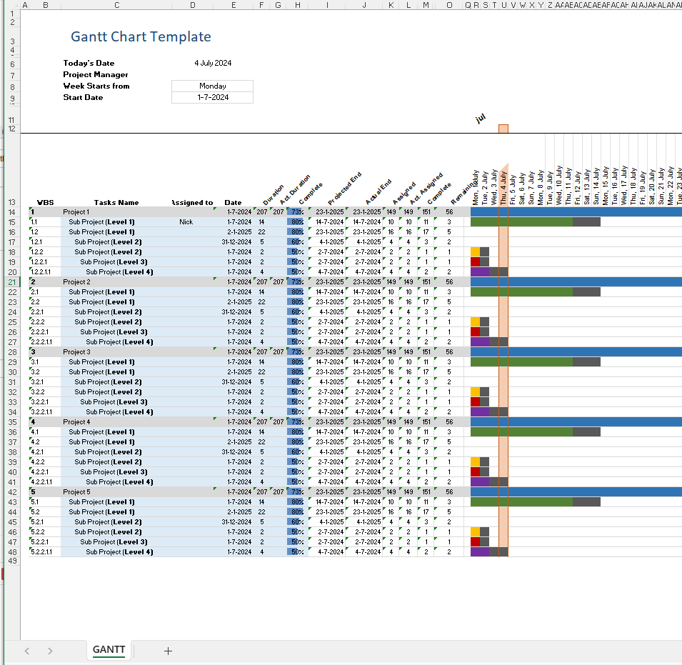 Project Gantt Chart Excel Template | Templates at allbusinesstemplates.com