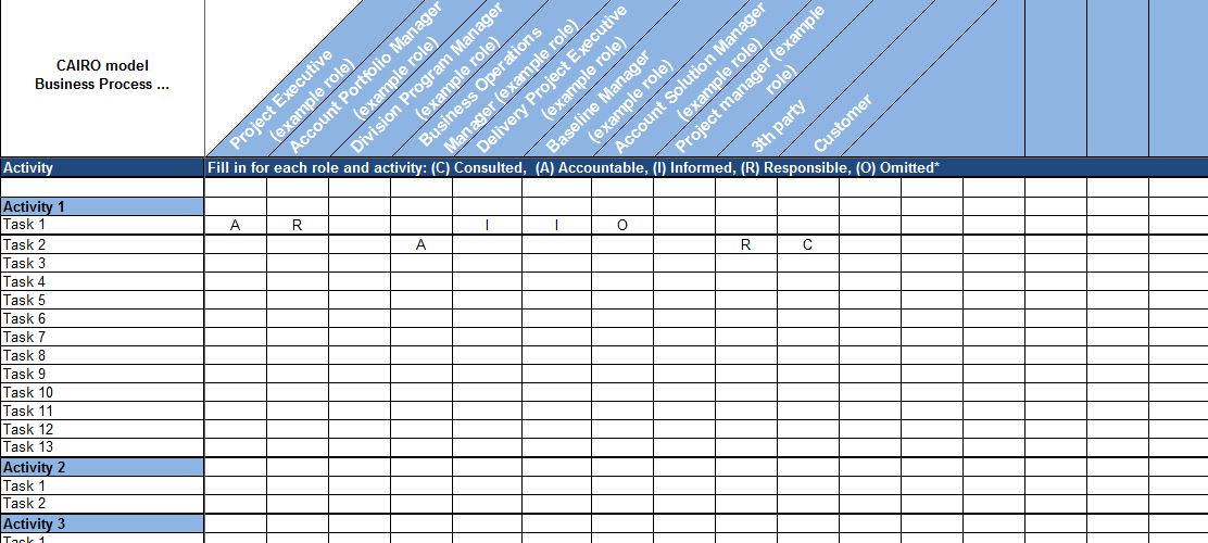 Kostenloses Responsibility matrix (CAIRO)