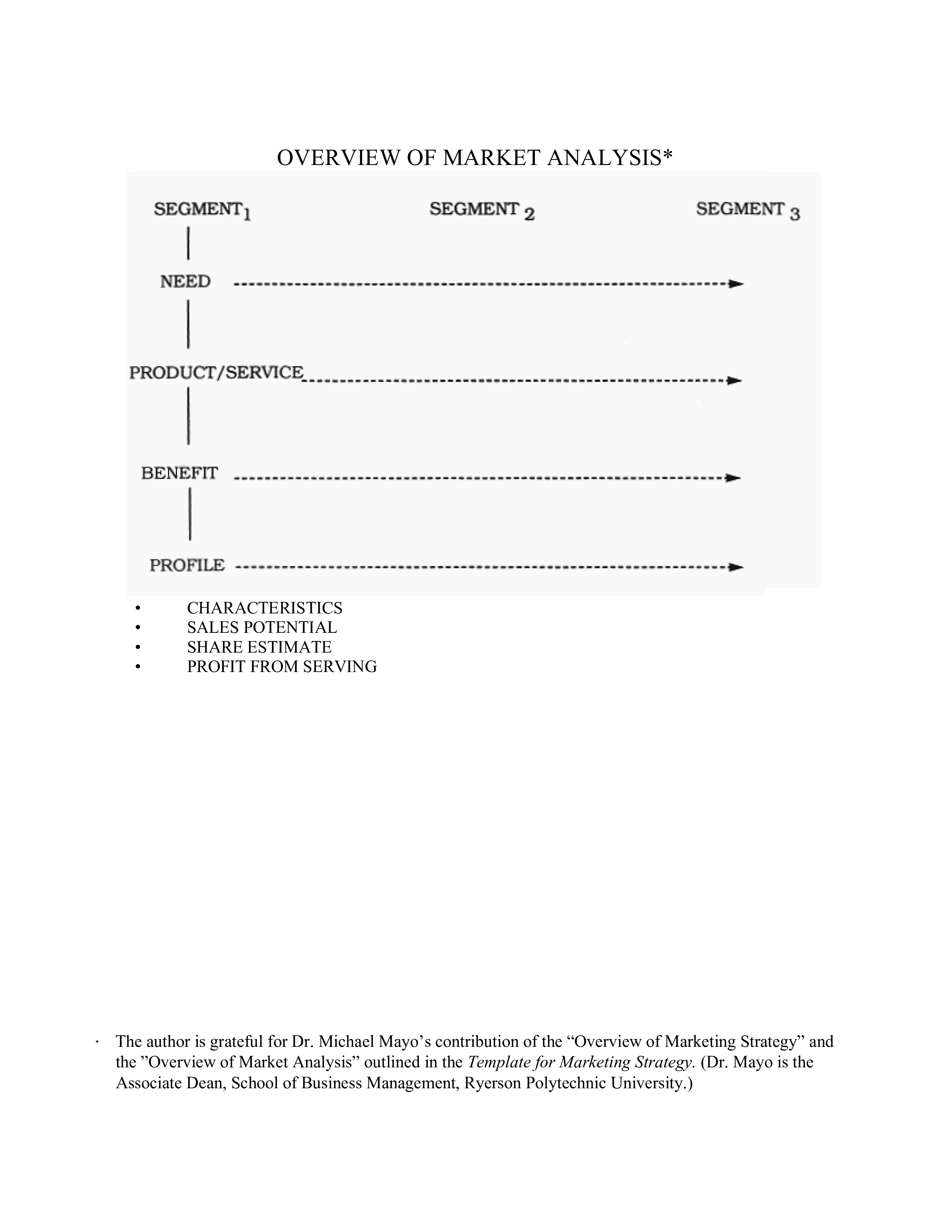 Marketing Strategy Template | Templates at allbusinesstemplates.com