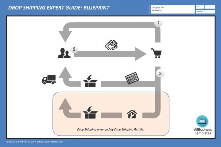 Drop Shipping Expert Guide Blueprint | Templates at ...
