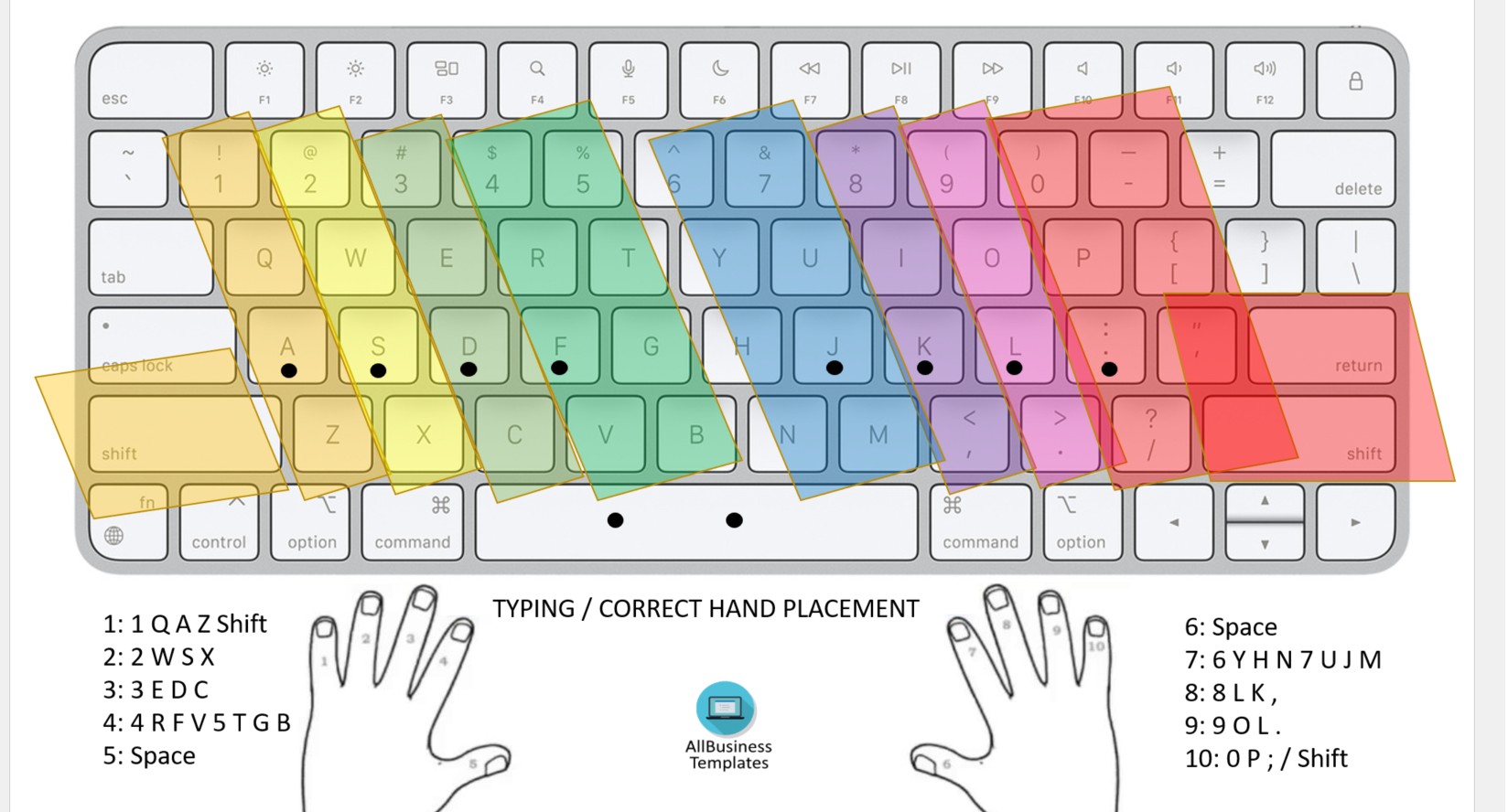 Typing practice | Templates at allbusinesstemplates.com