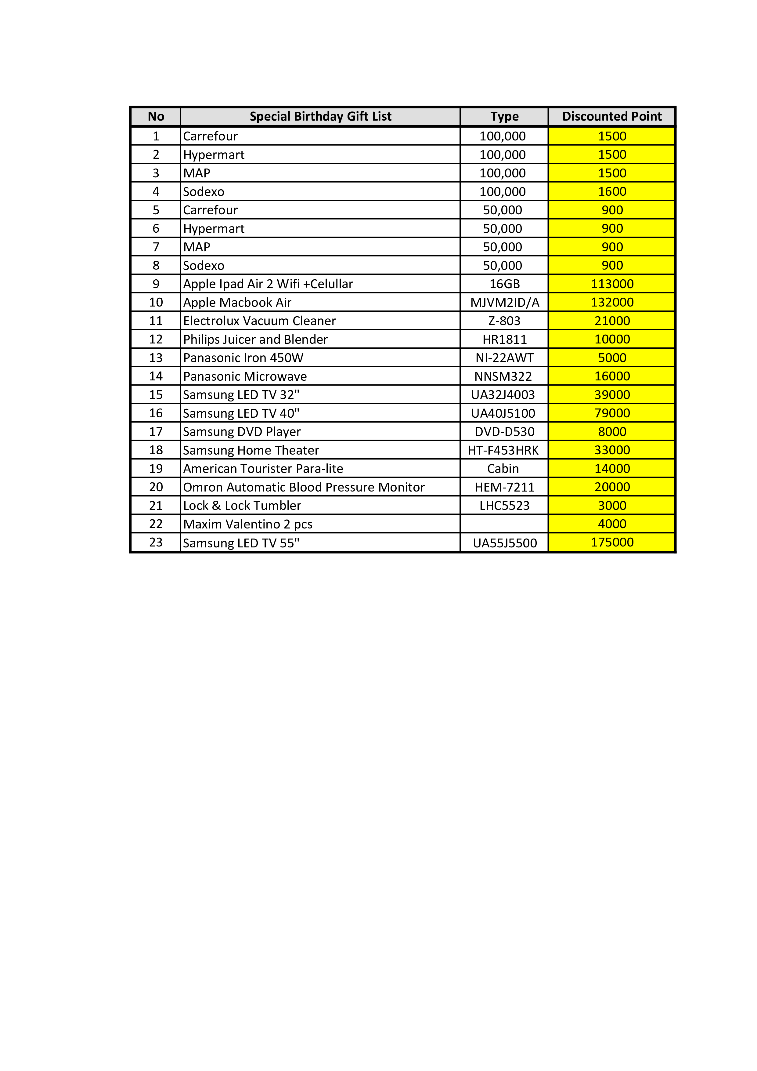 No Special Birthday Gift List Templates At Allbusinesstemplates
