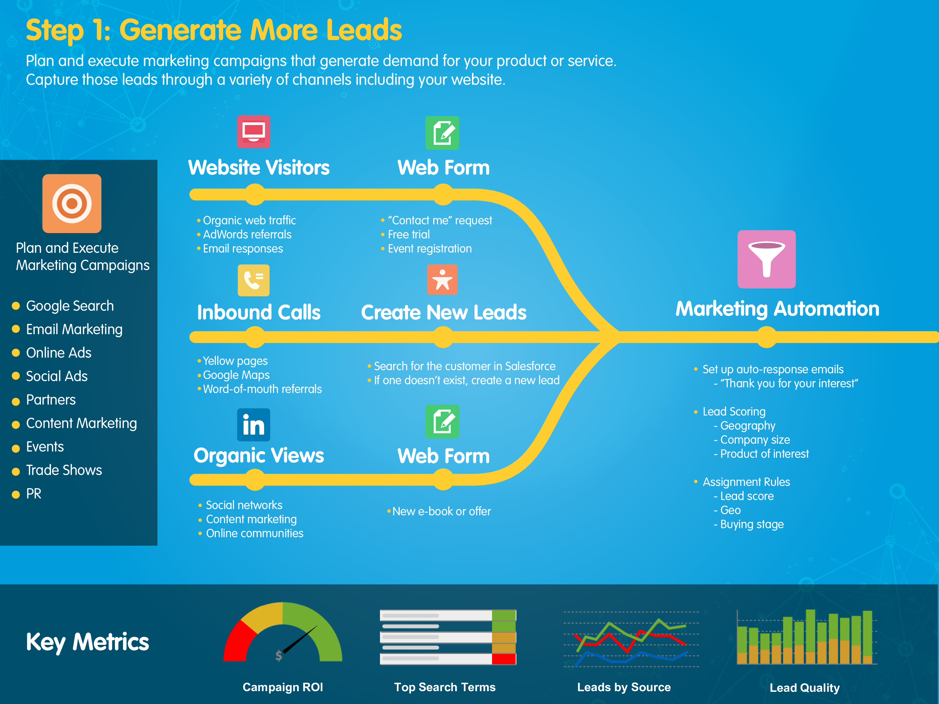 Sales Flow Chart | Templates at allbusinesstemplates.com