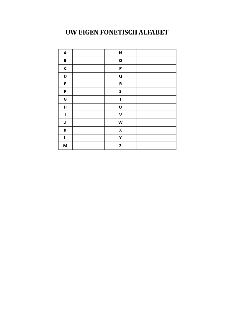 Télécharger Gratuit Fonetisch Alfabet NAVO