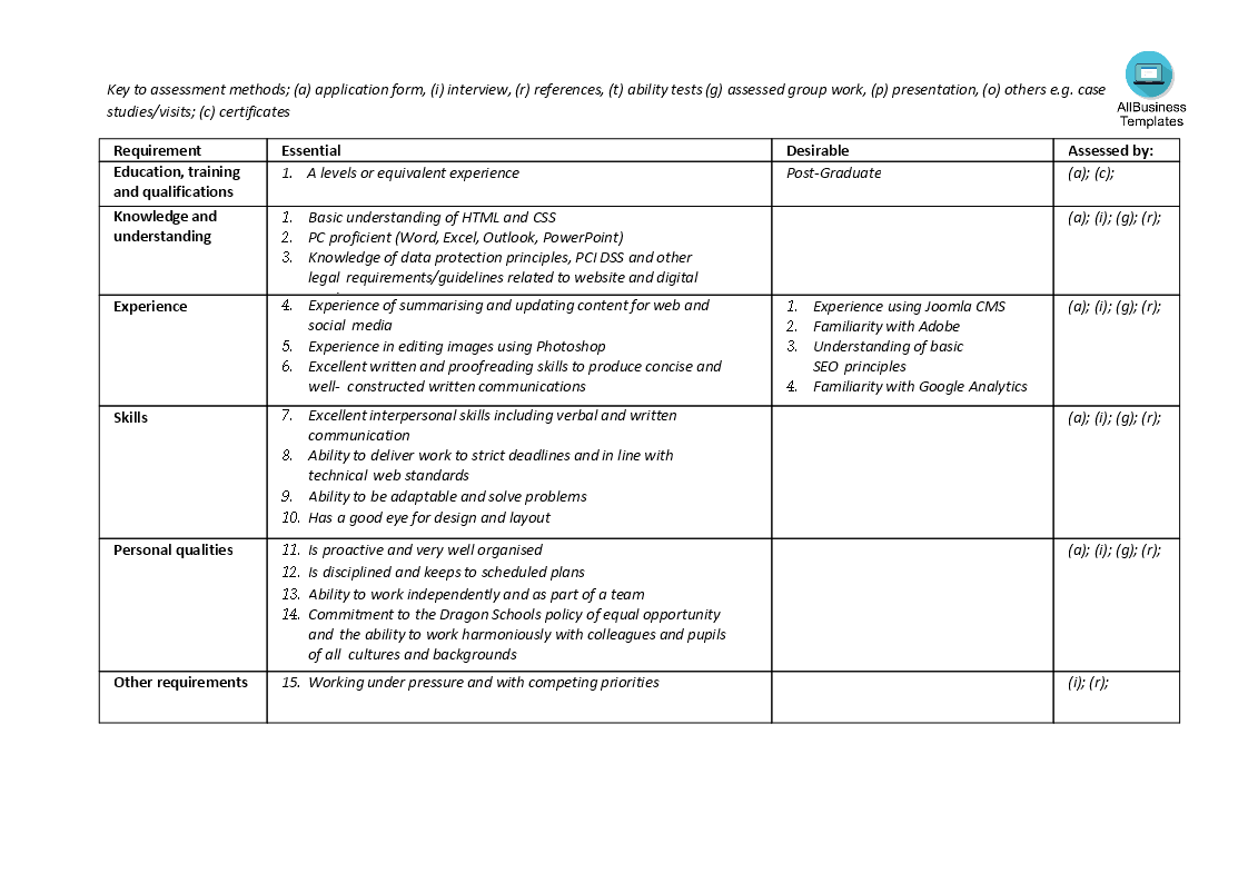 Behaviour KPIs | Templates at allbusinesstemplates.com