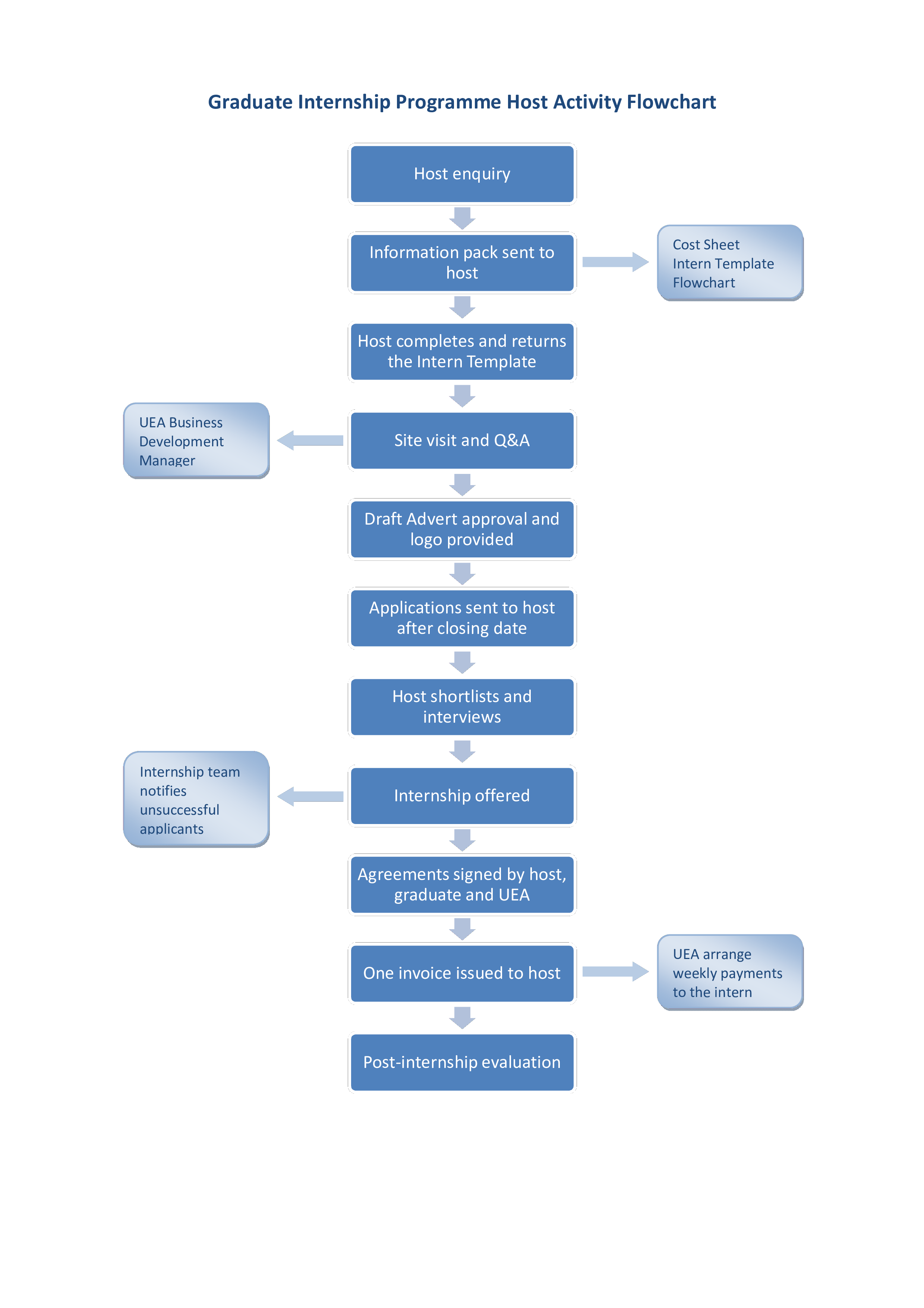 Daily Activity Chart
