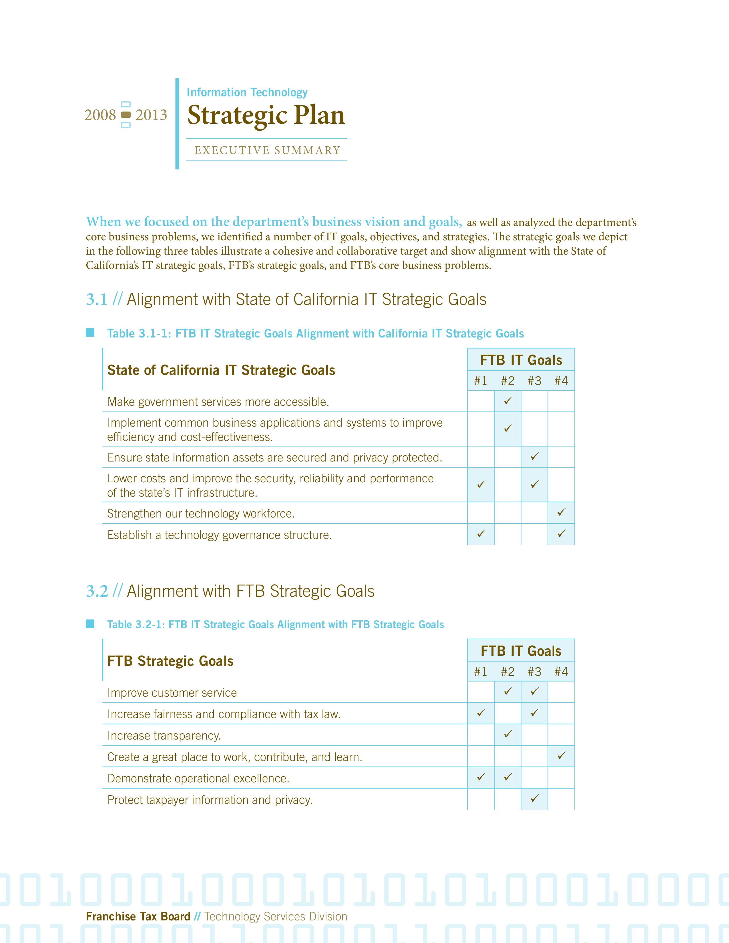 IT Executive Summary | Templates at allbusinesstemplates.com