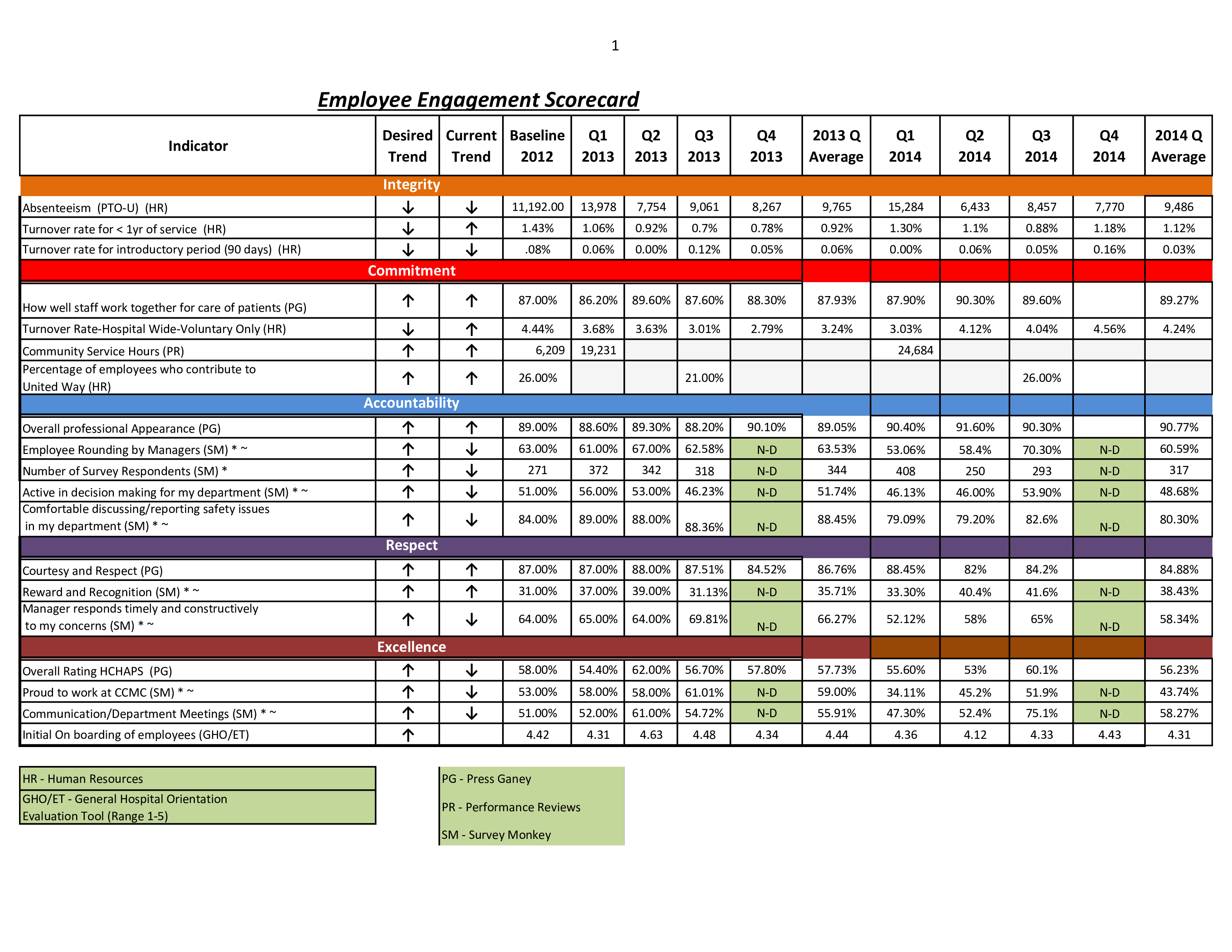 Employee Scorecard Template