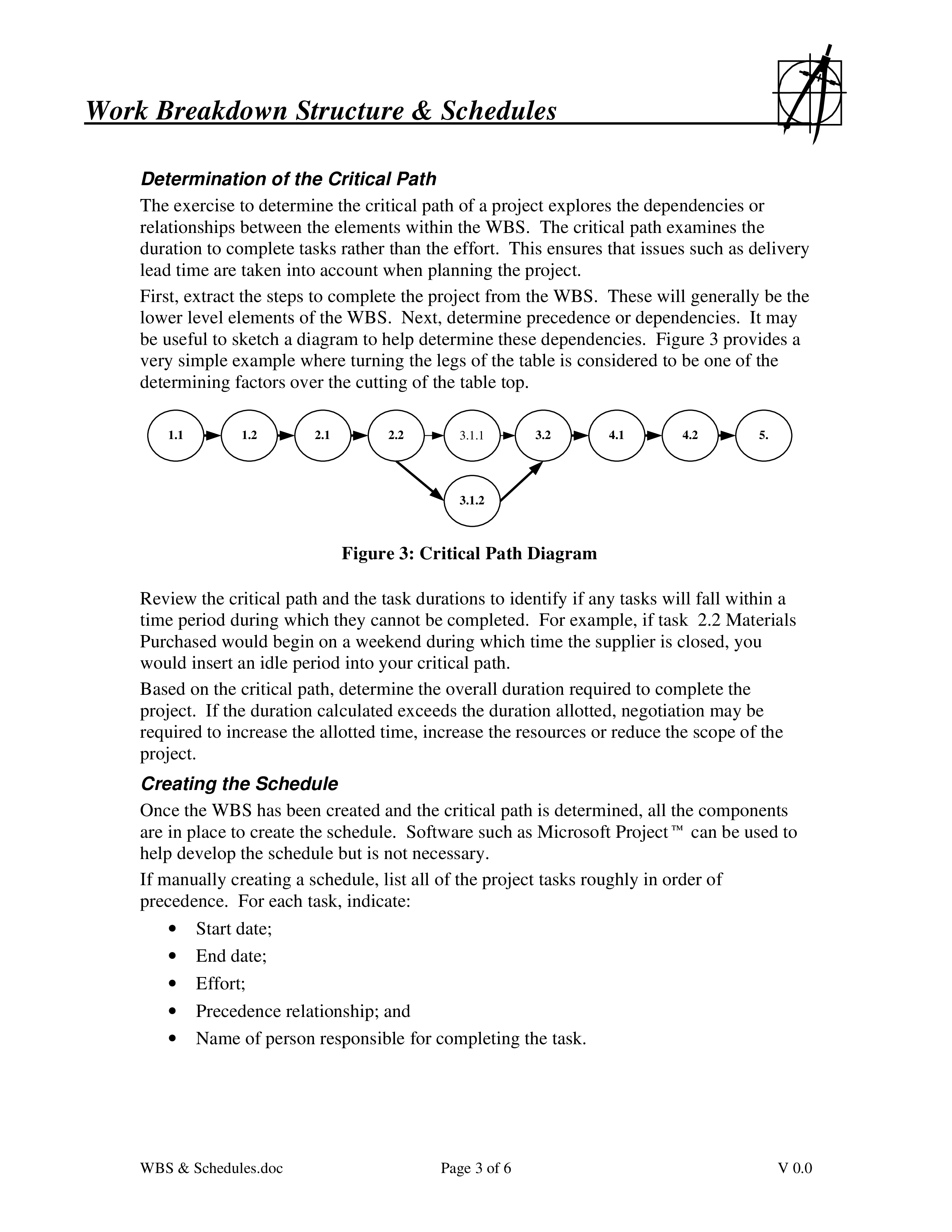 Work Breakdown Schedule | Templates at allbusinesstemplates.com