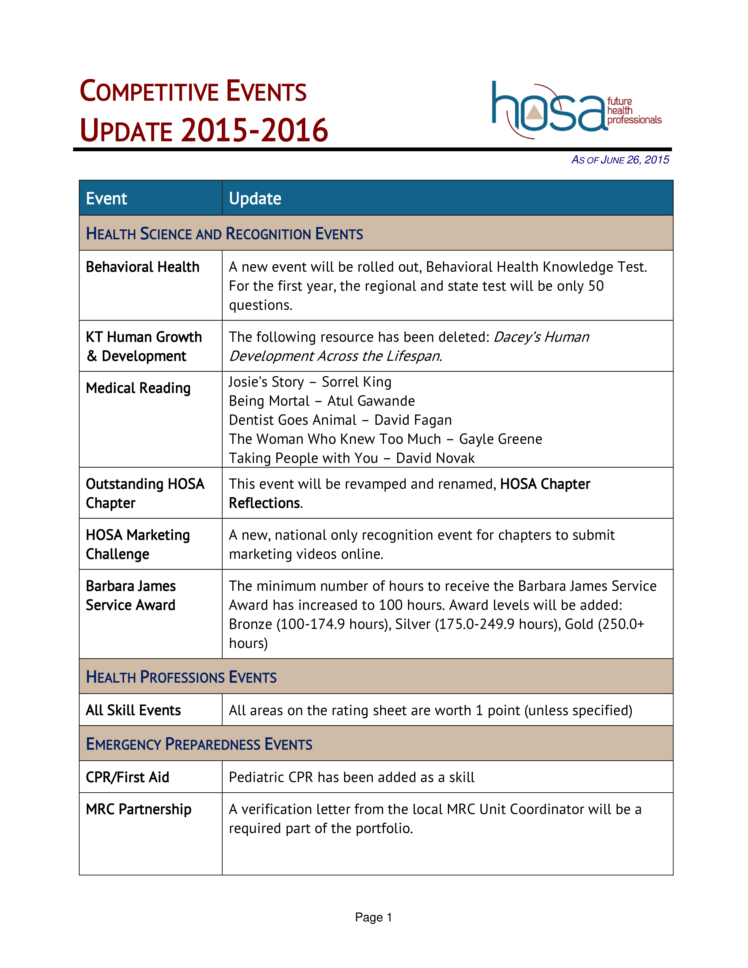 Agenda For Event Template HQ Printable Documents