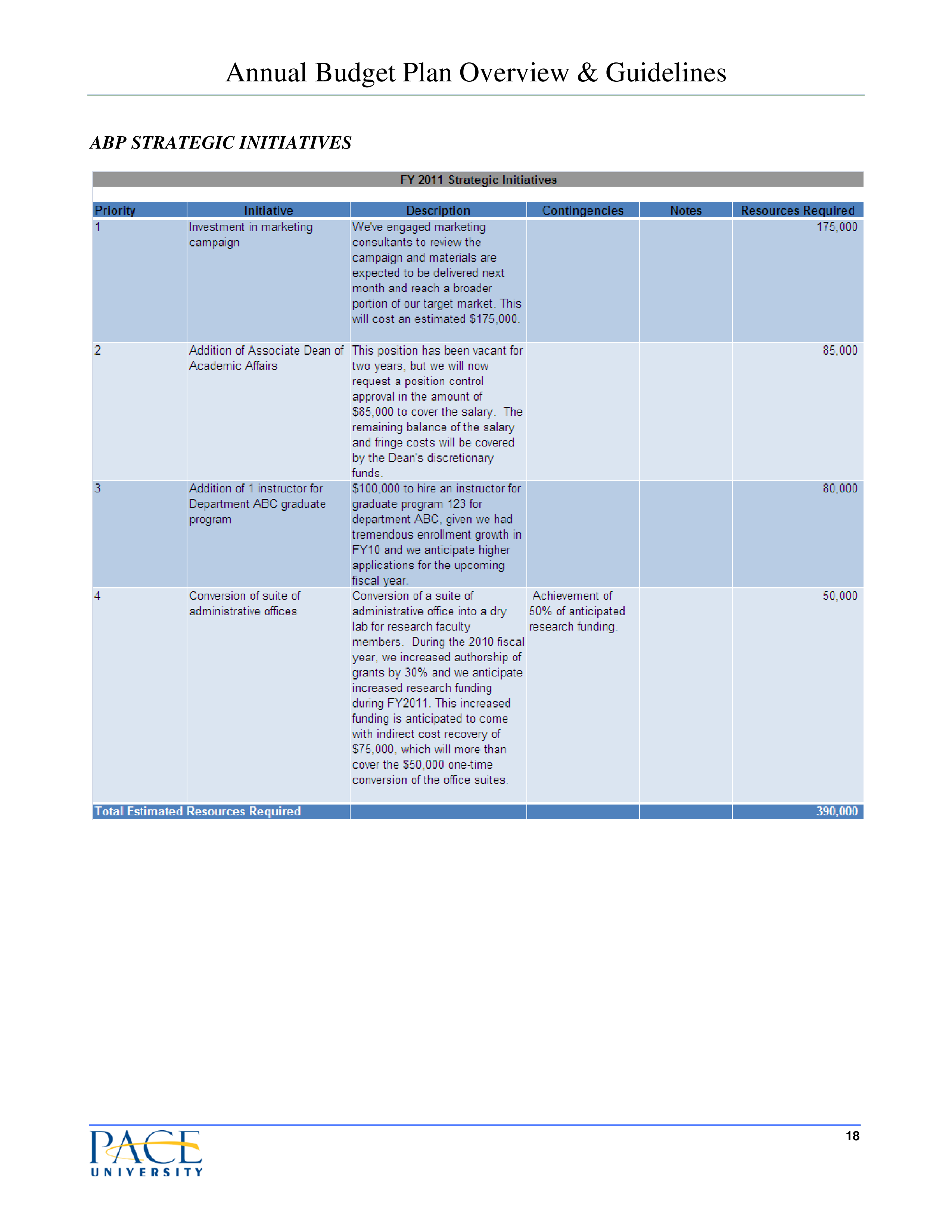 Annual Plan | Templates at allbusinesstemplates.com