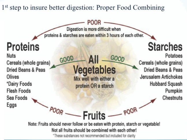 Food Diet Sample | Templates at allbusinesstemplates.com