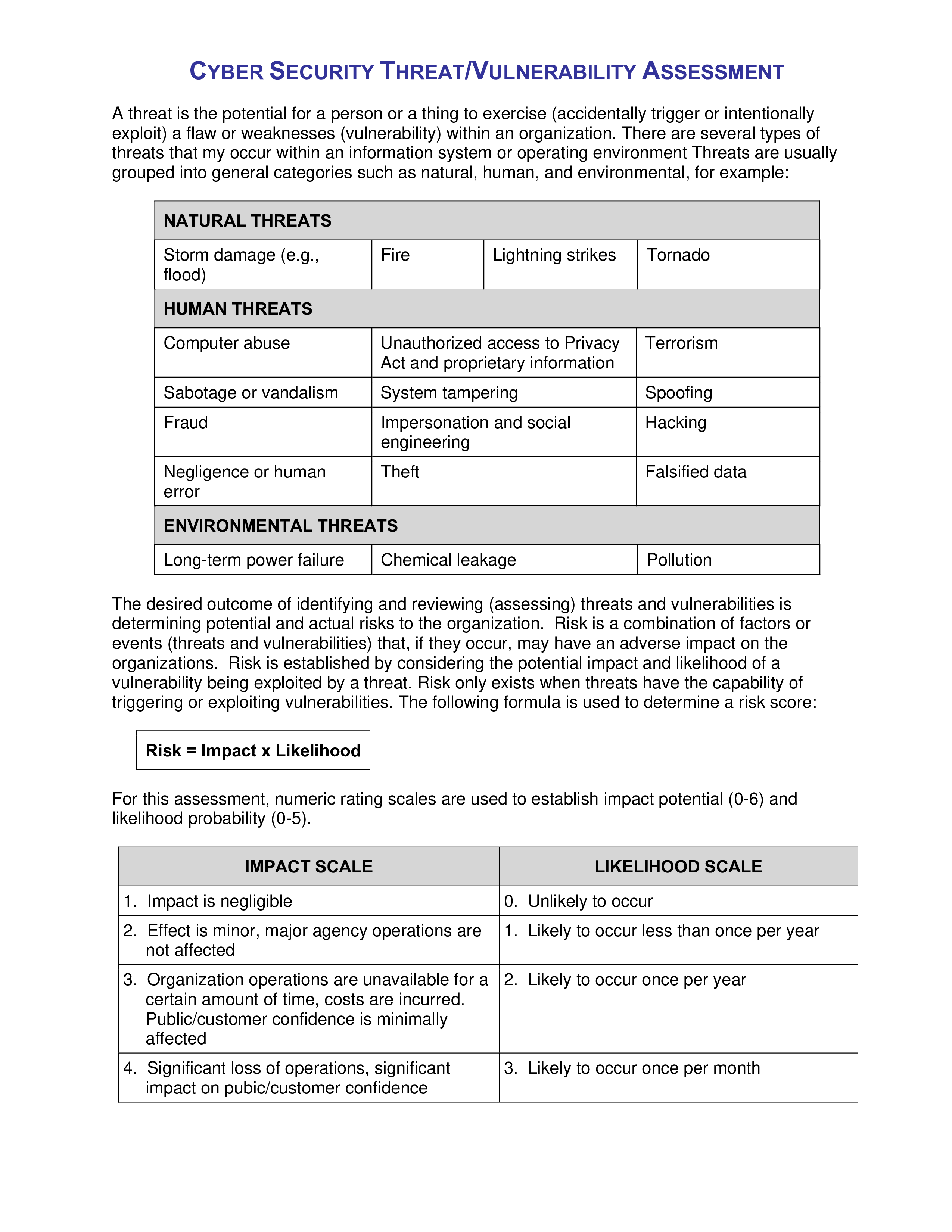 Security Audit Checklist Templates At