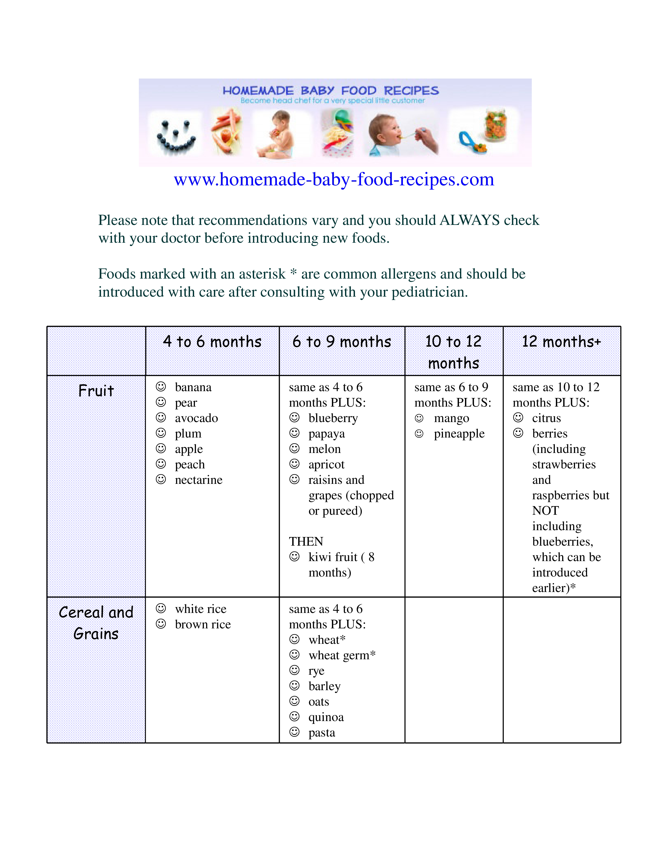 Baby Food pdf Templates At Allbusinesstemplates