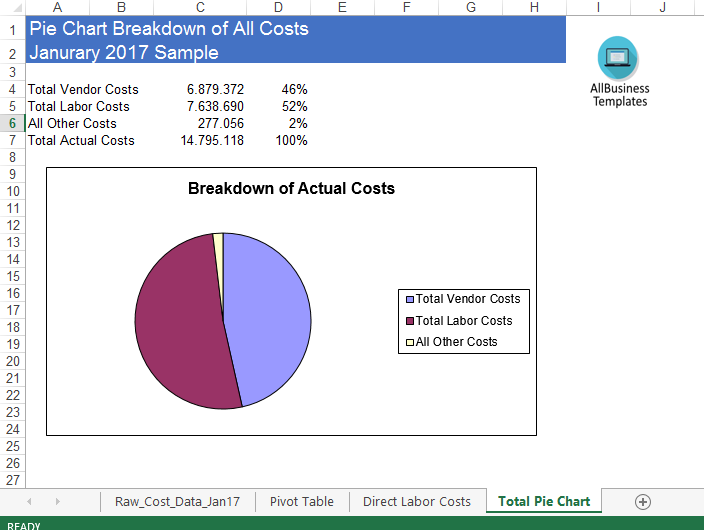 Preliminary Data Analysis | Templates at allbusinesstemplates.com