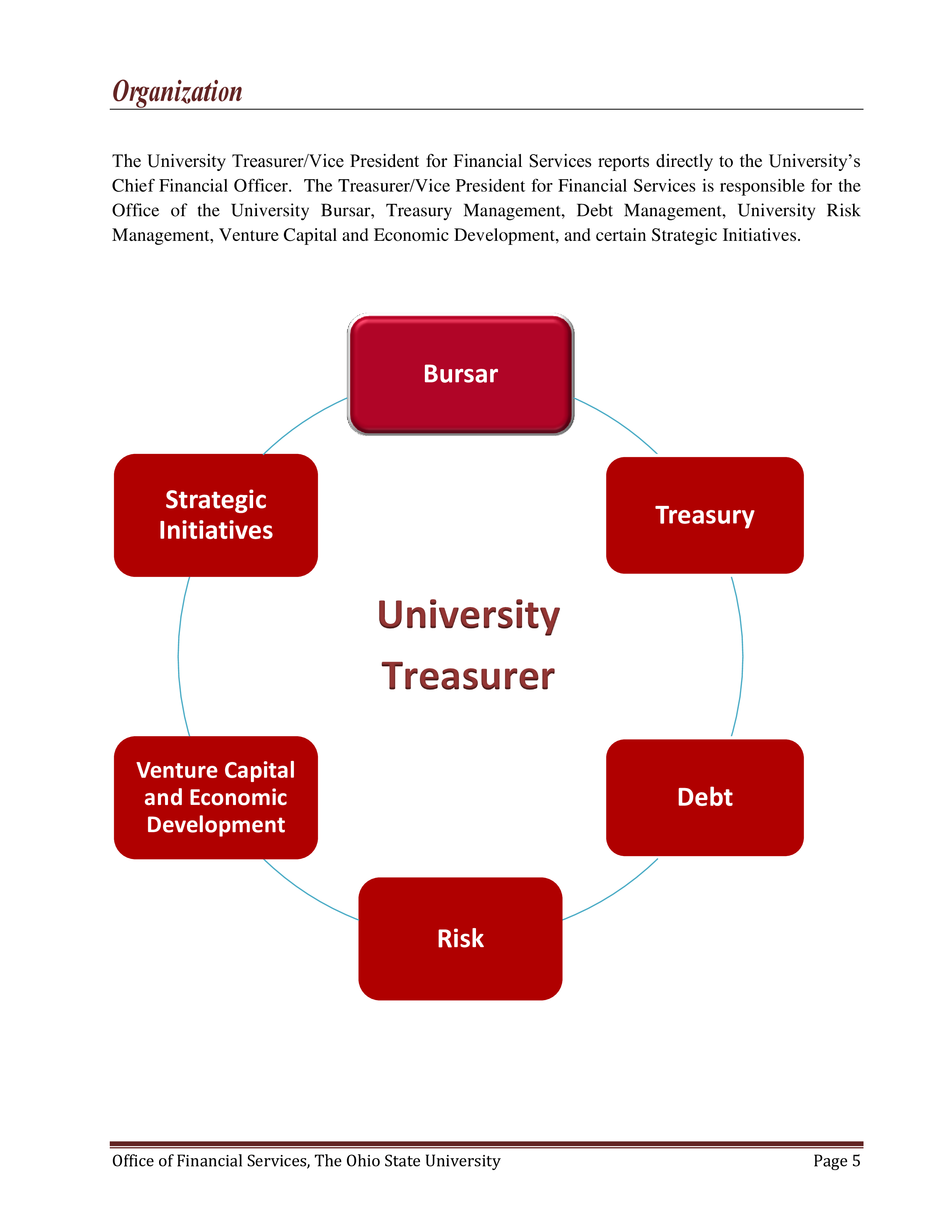 Financial Services Strategic Plan | Templates at allbusinesstemplates.com