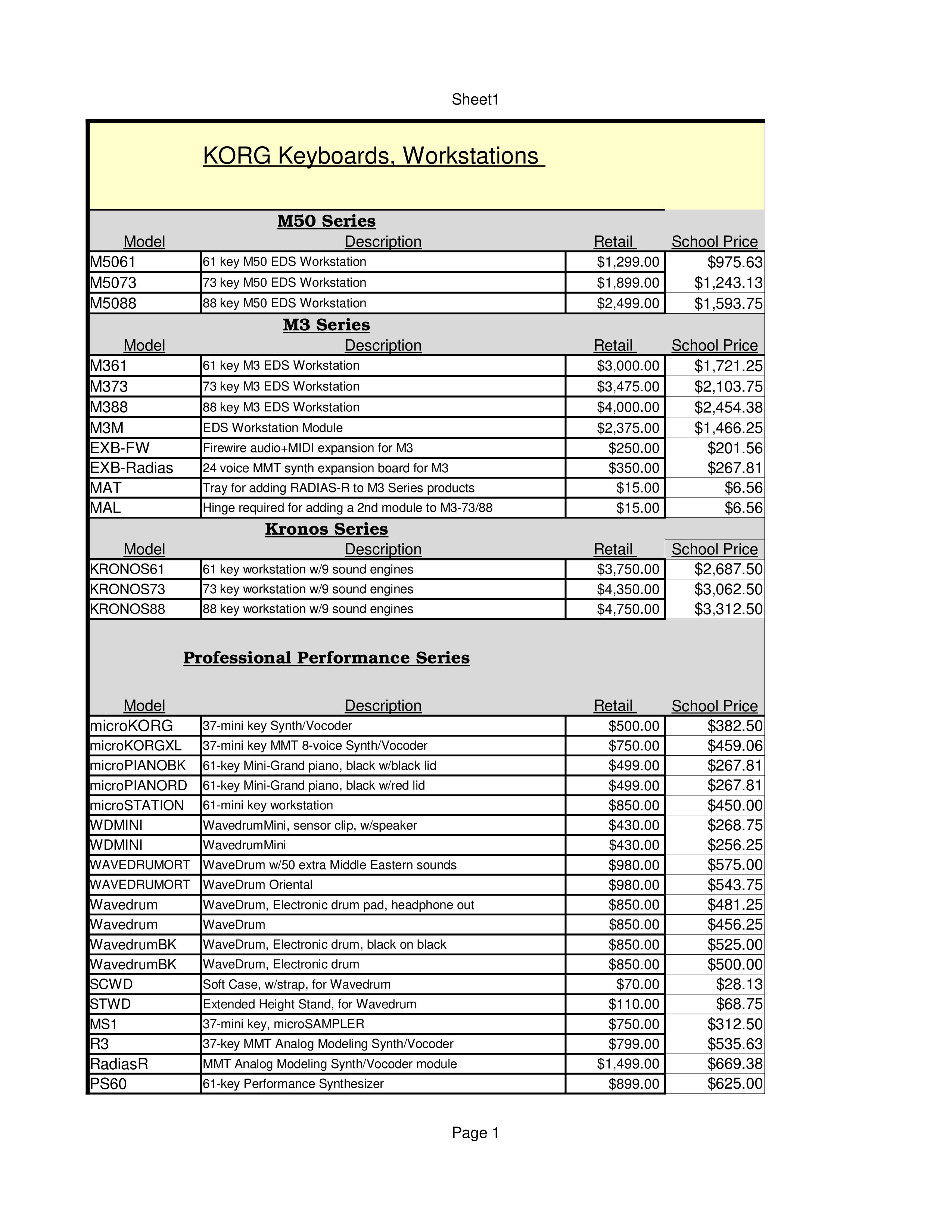 Price List For Retail Example Templates At Allbusinesstemplates