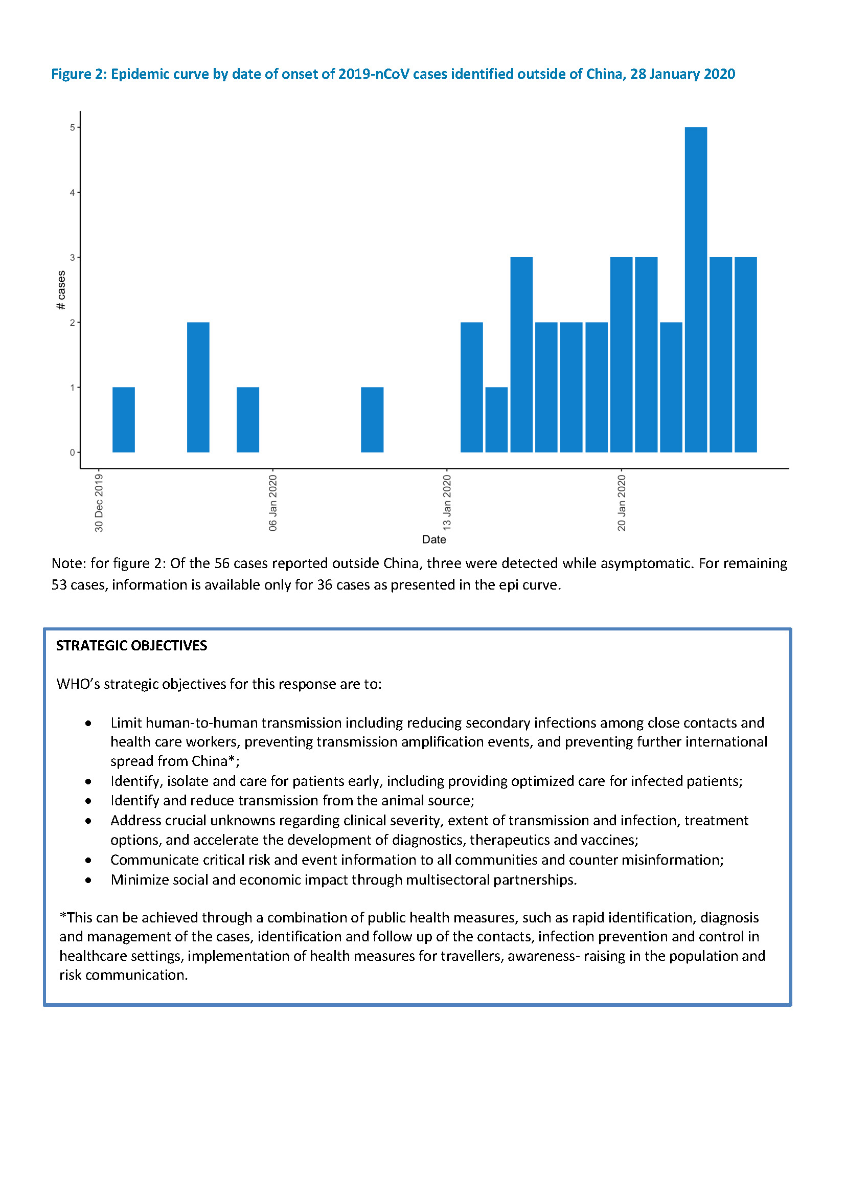Virus Outbreak Daily Situation Report | Templates at ...