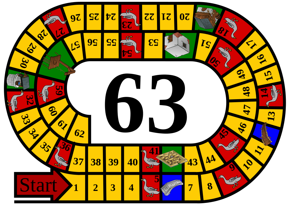 Ganzenbord bord template | Templates at allbusinesstemplates.com