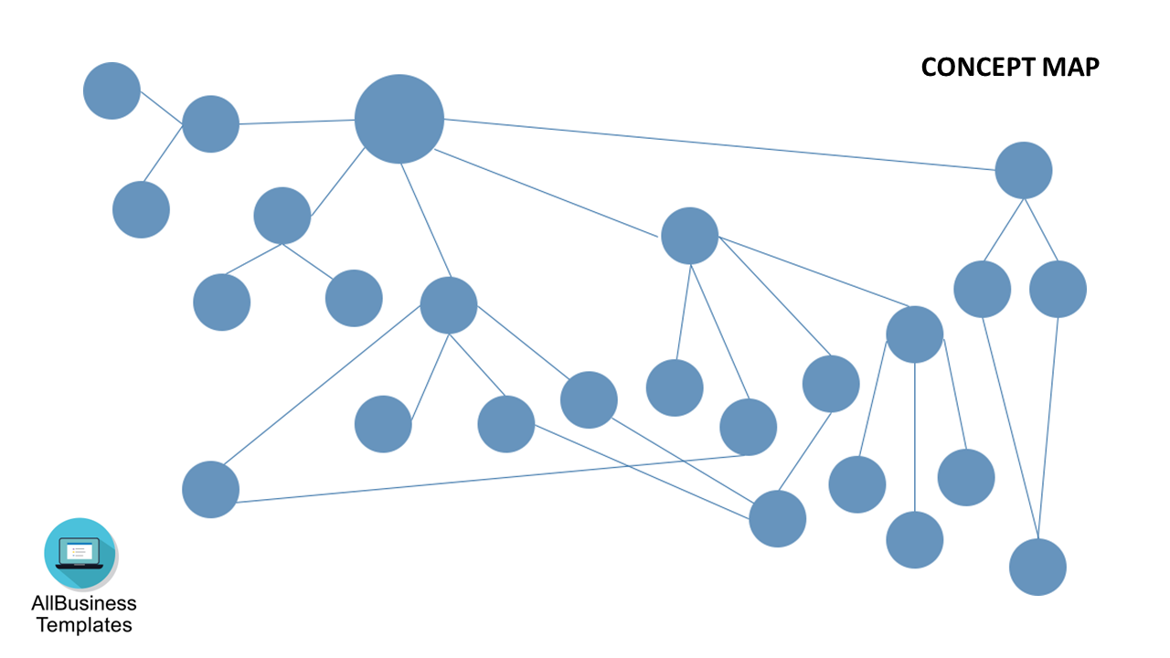 Concept Map templates | Templates at allbusinesstemplates.com
