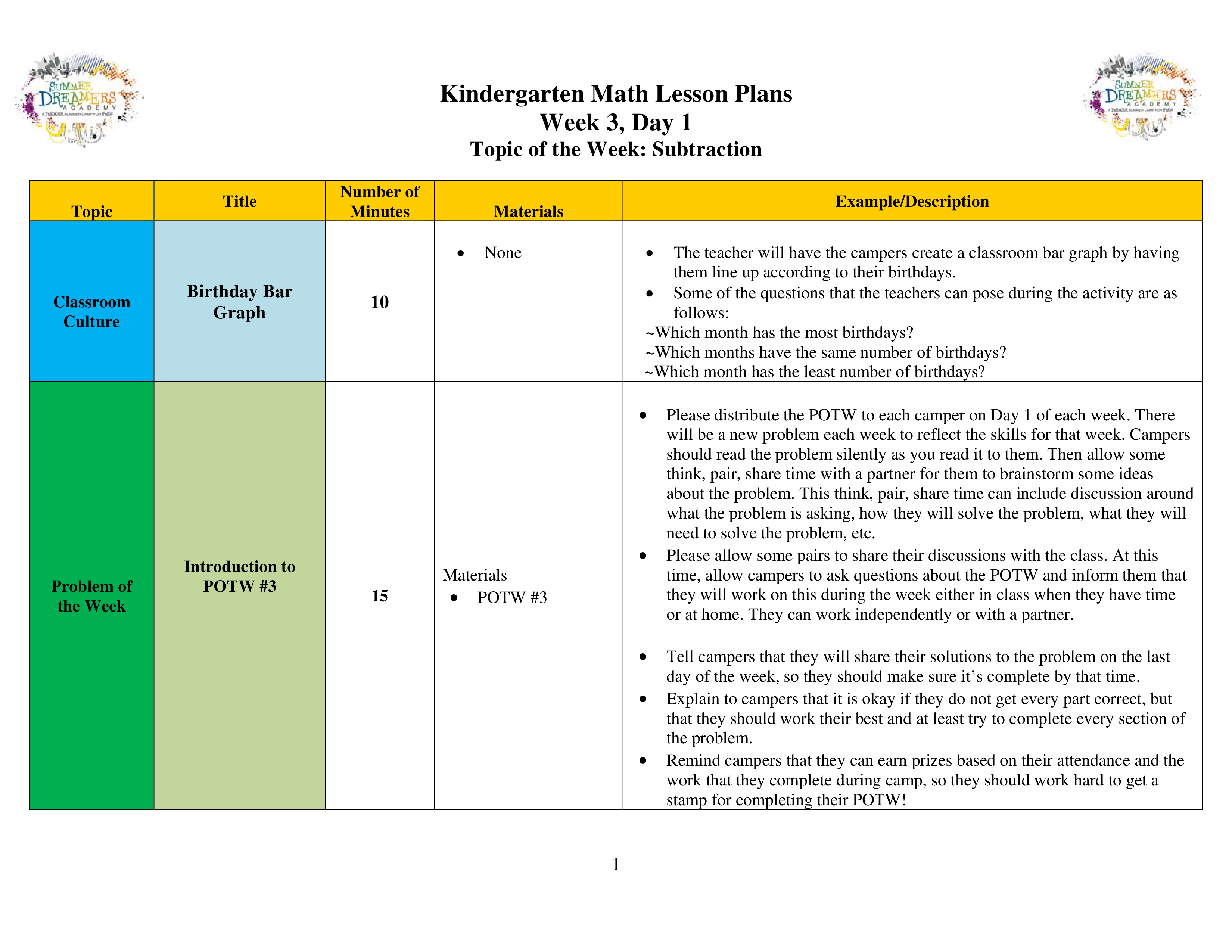 Kindergarten Lesson Plan Template