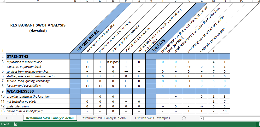 Restaurant SWOT Analysis | Templates at allbusinesstemplates.com