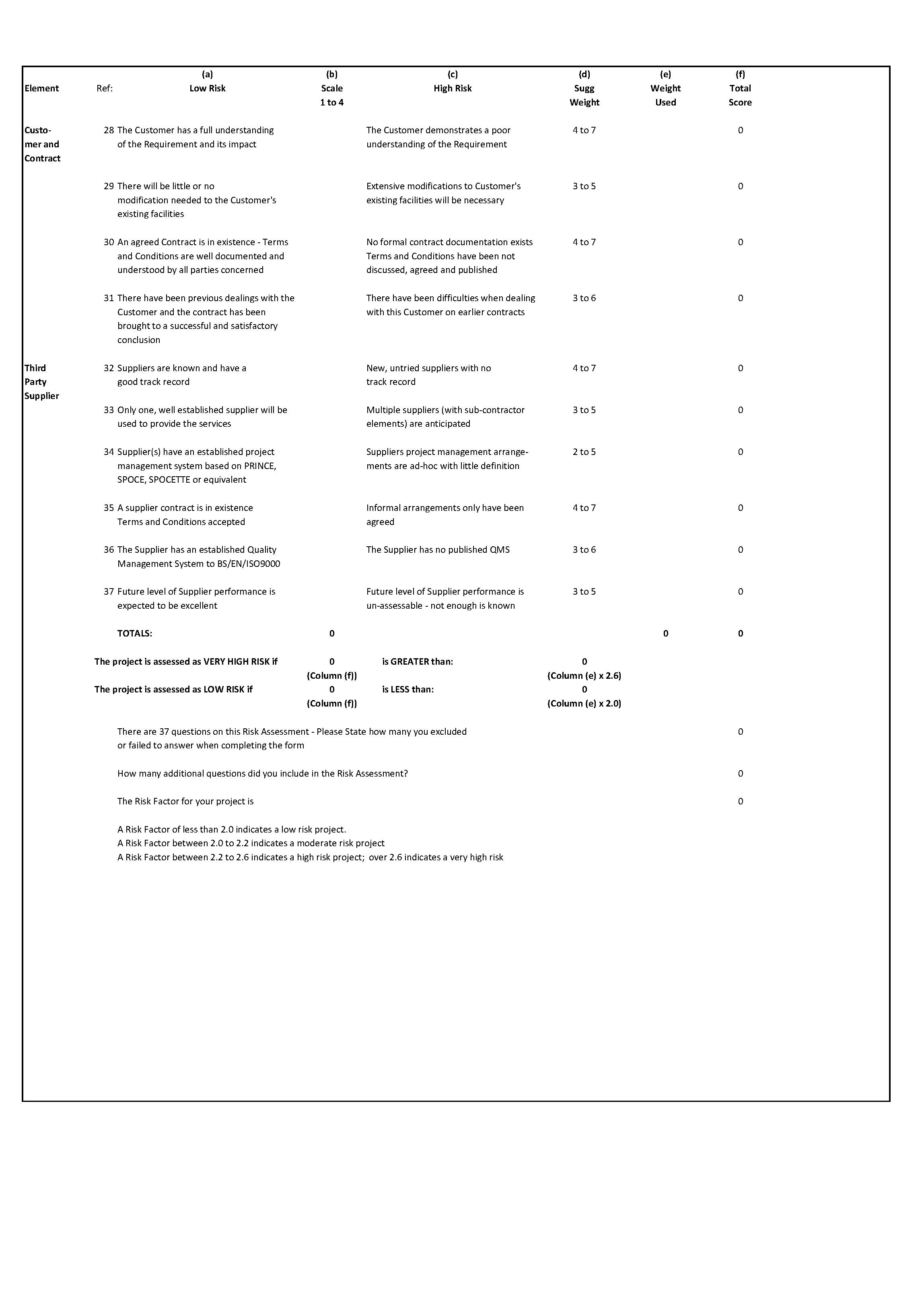 Project Risk Assessment Form Template - Modèle Professionnel