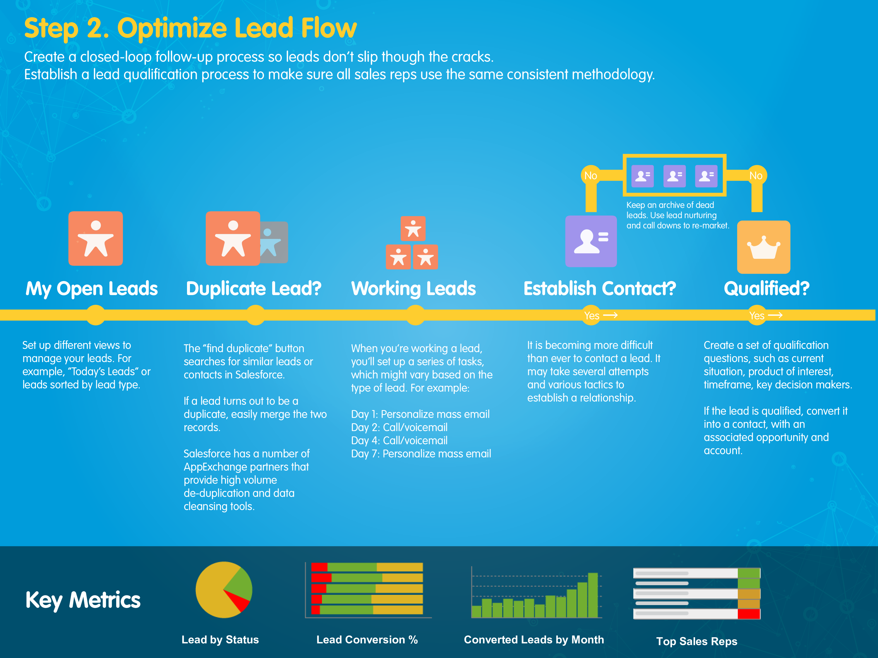 Sales Flow Chart | Templates at allbusinesstemplates.com