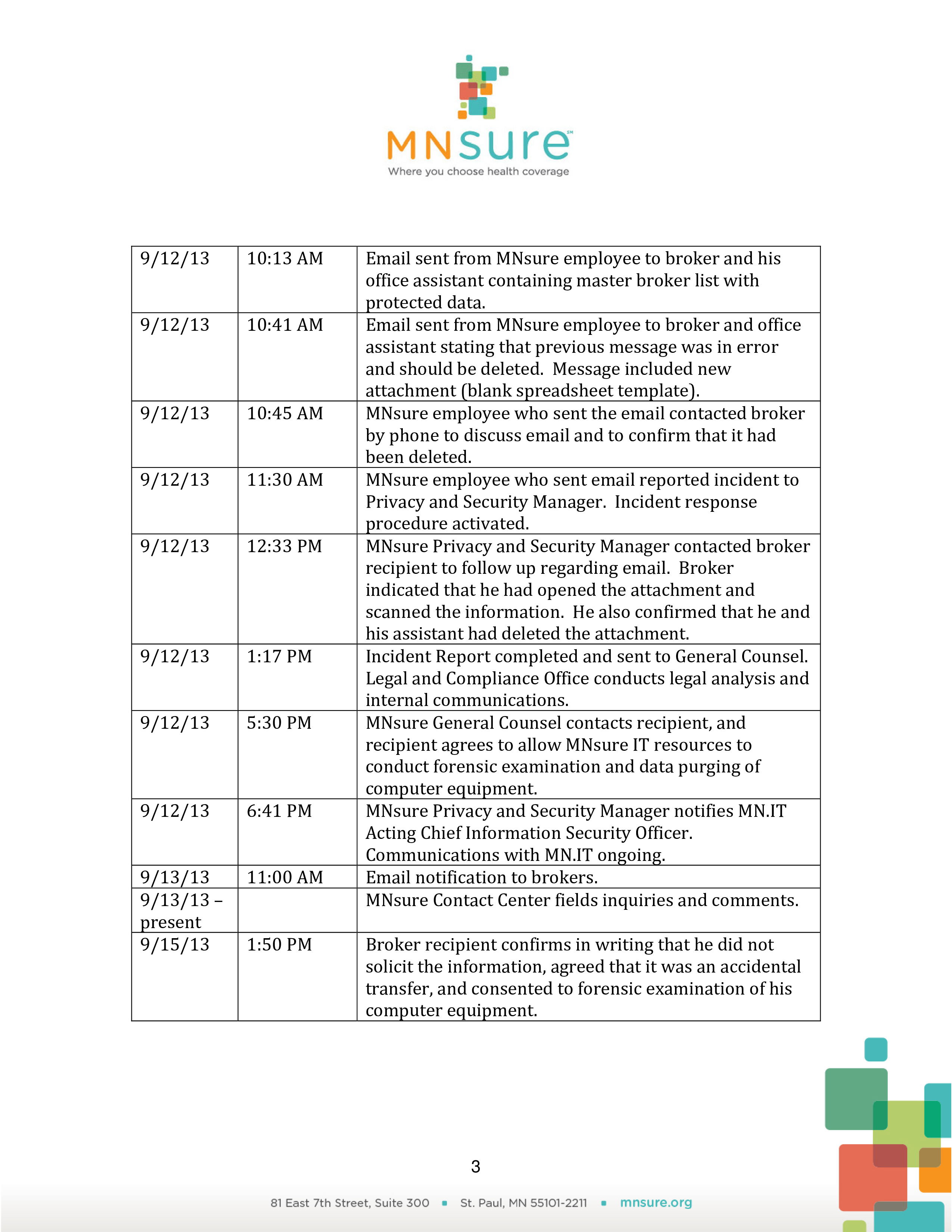 Incident Memo Report | Templates at allbusinesstemplates.com