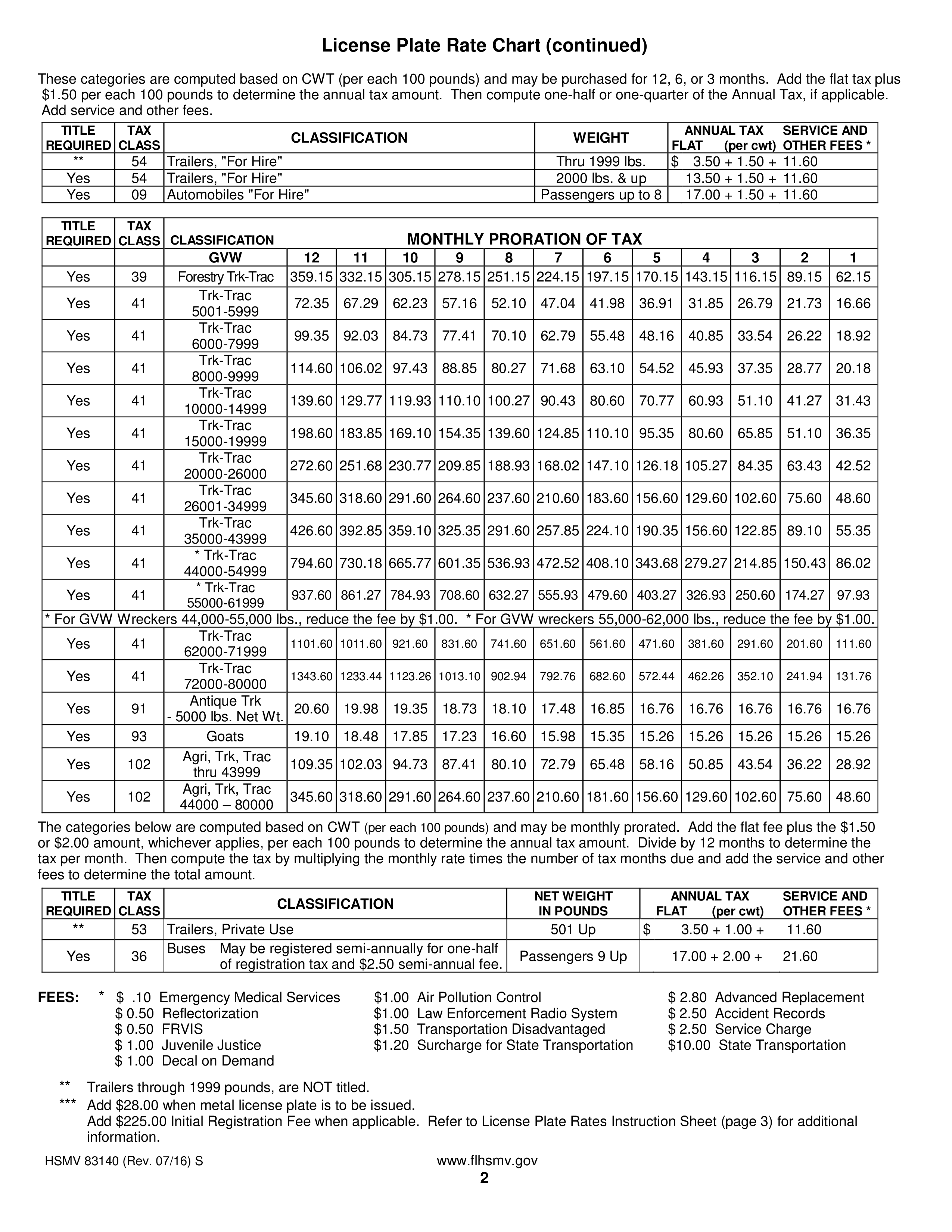 Kostenloses Example Of Rate Chart