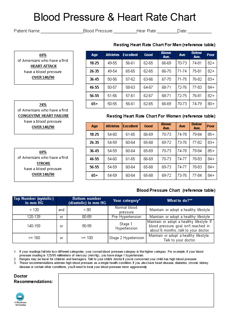 Blood Pressure And Heart Rate Chart Templates At Allbusinesstemplates