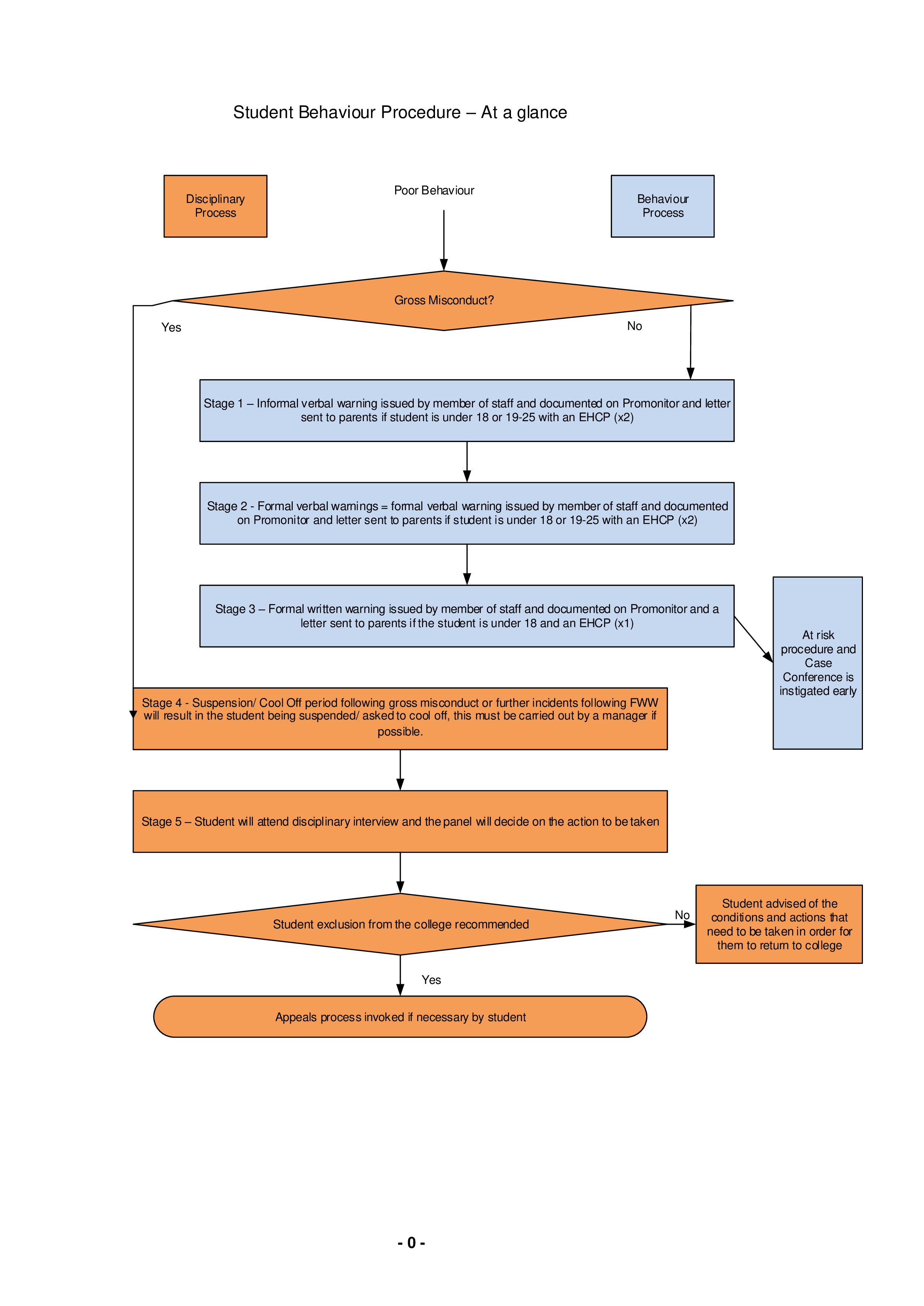 Student Behavior Warning Letter | Templates at allbusinesstemplates.com