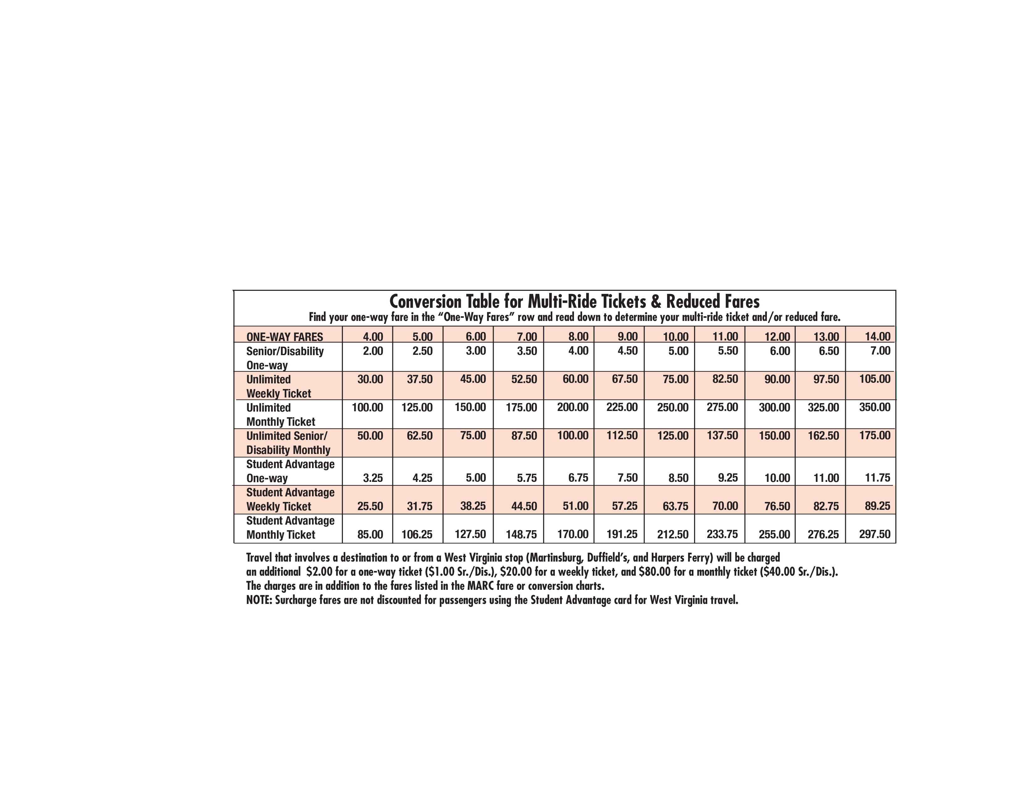  Conversion Table Chart Allbusinesstemplates