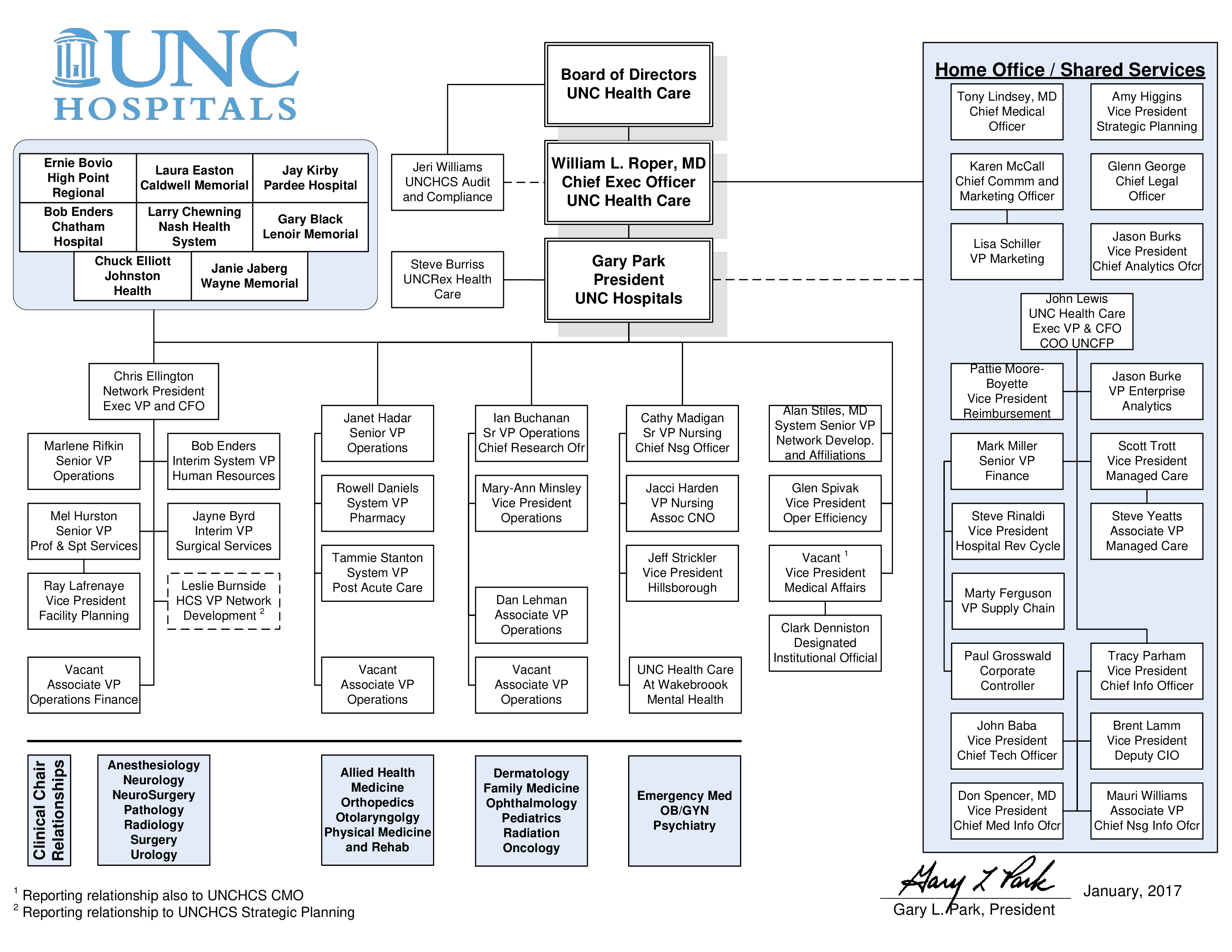 Large Hospital Organizational Chart Templates At Allbusinesstemplates