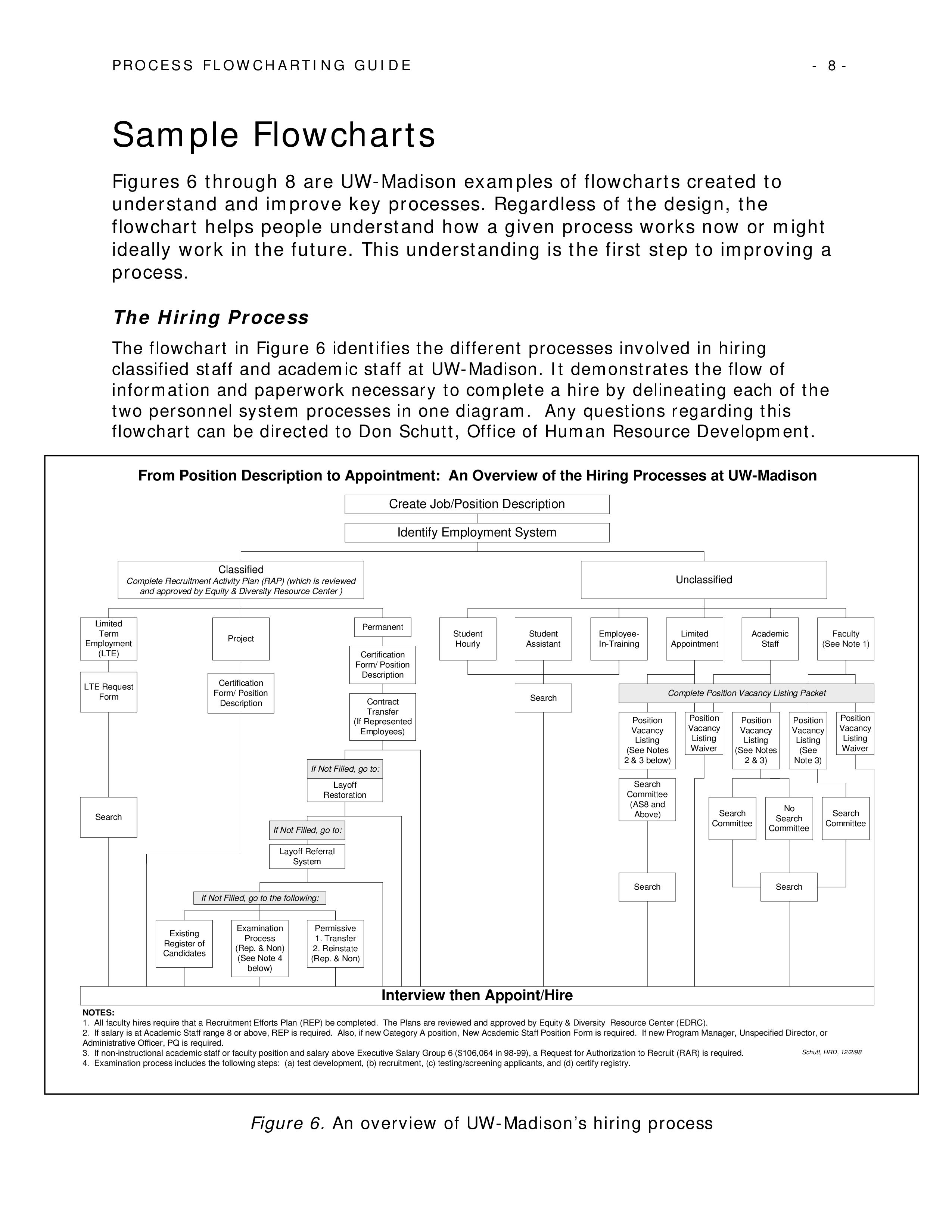 Making Flowchart | Templates at allbusinesstemplates.com