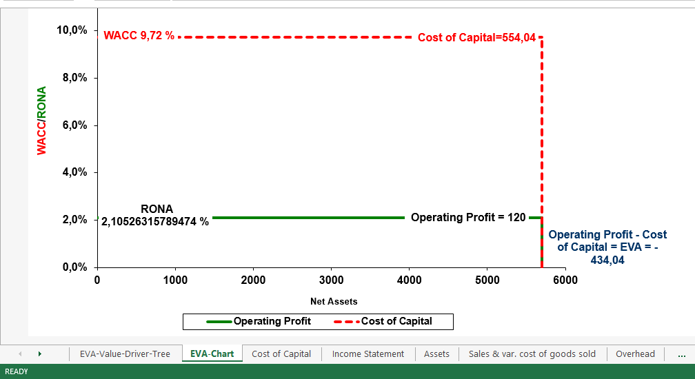 Eva Value Driver Tree Model | Templates at allbusinesstemplates.com