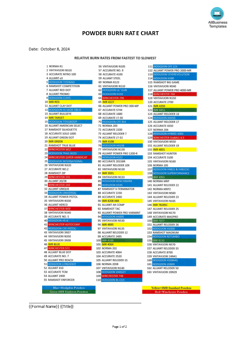 Powder Burn Rate Chart | Templates at allbusinesstemplates.com