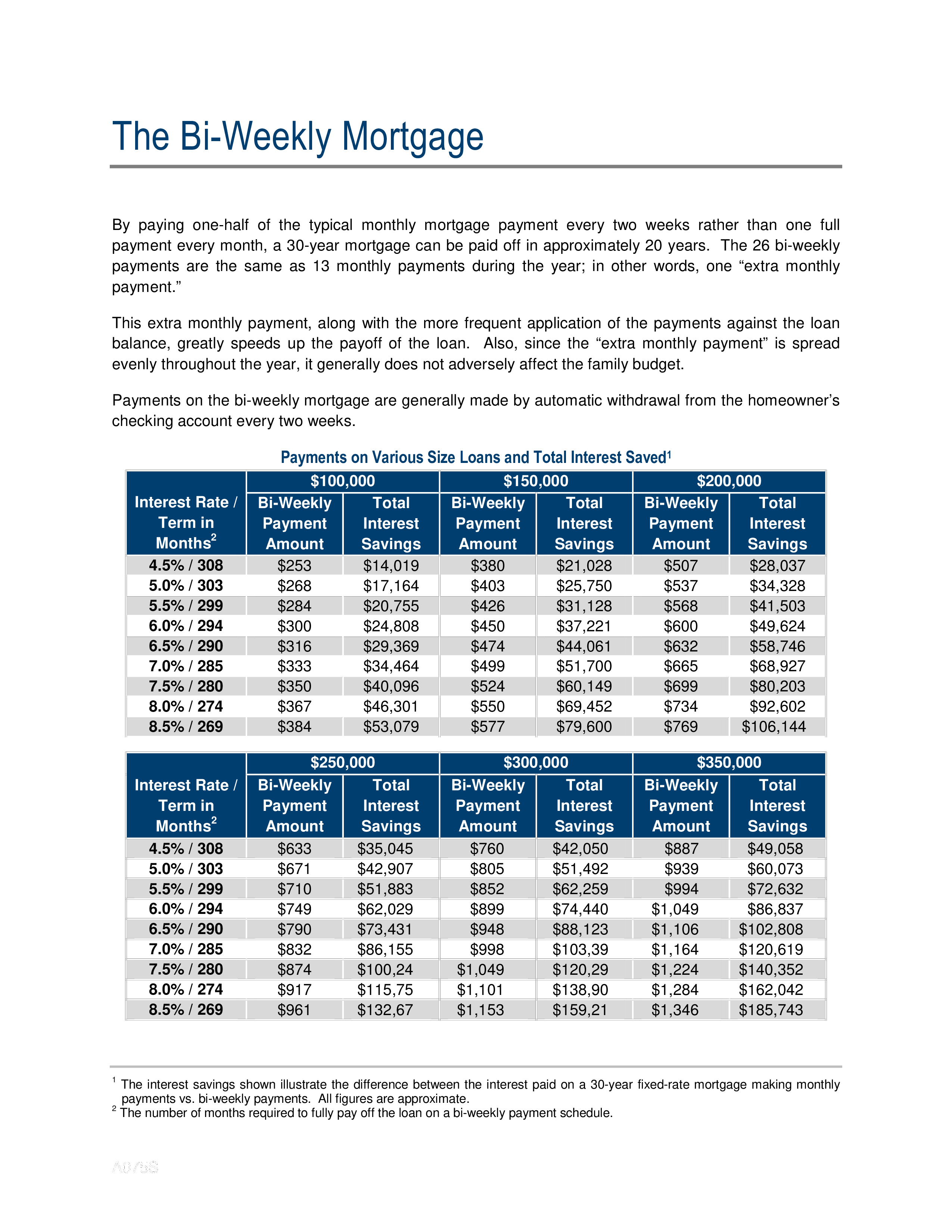 Mortgage Bi Weekly Payment Schedule Templates At Allbusinesstemplates