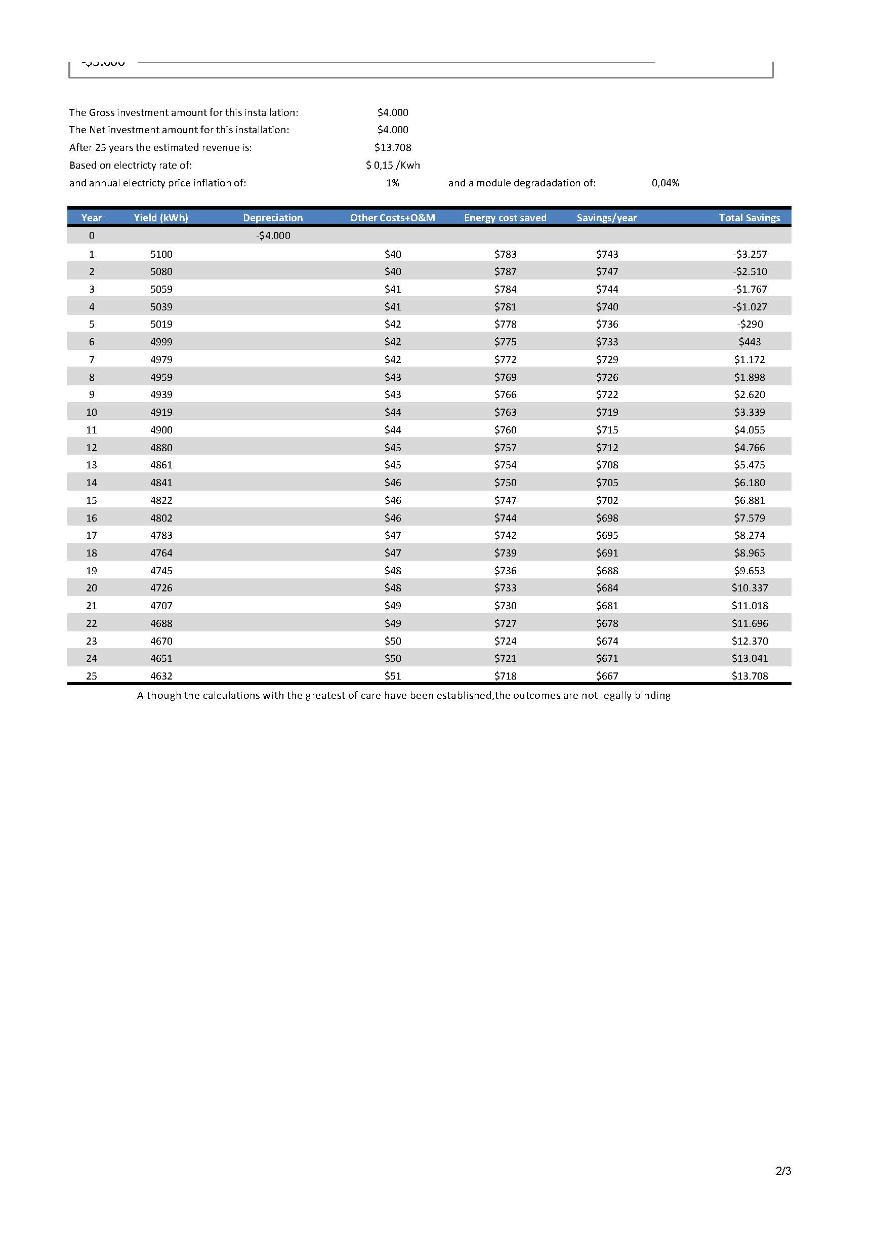 Solar Investment Plan Excel template | Templates at ...