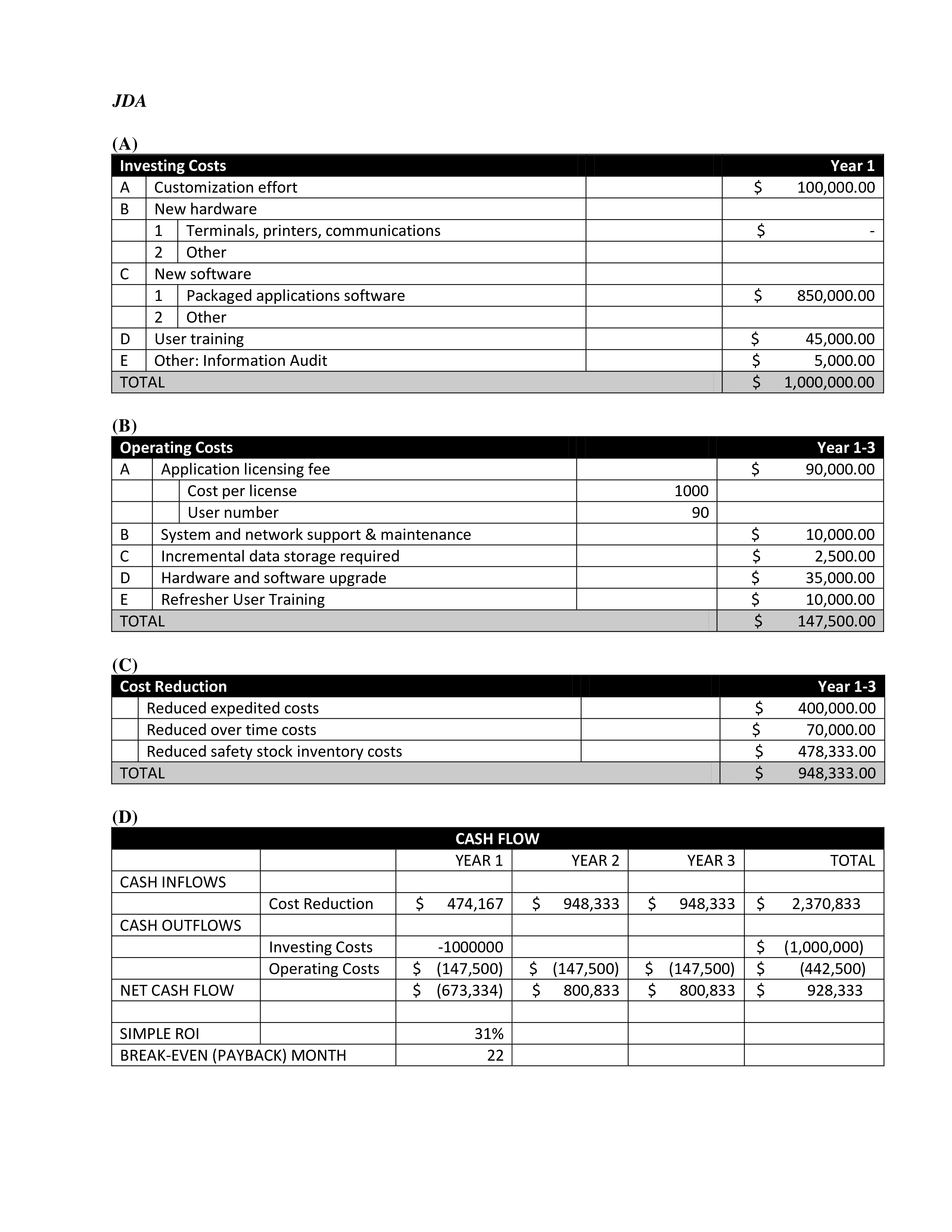 Product Sales Inventory | Templates at allbusinesstemplates.com