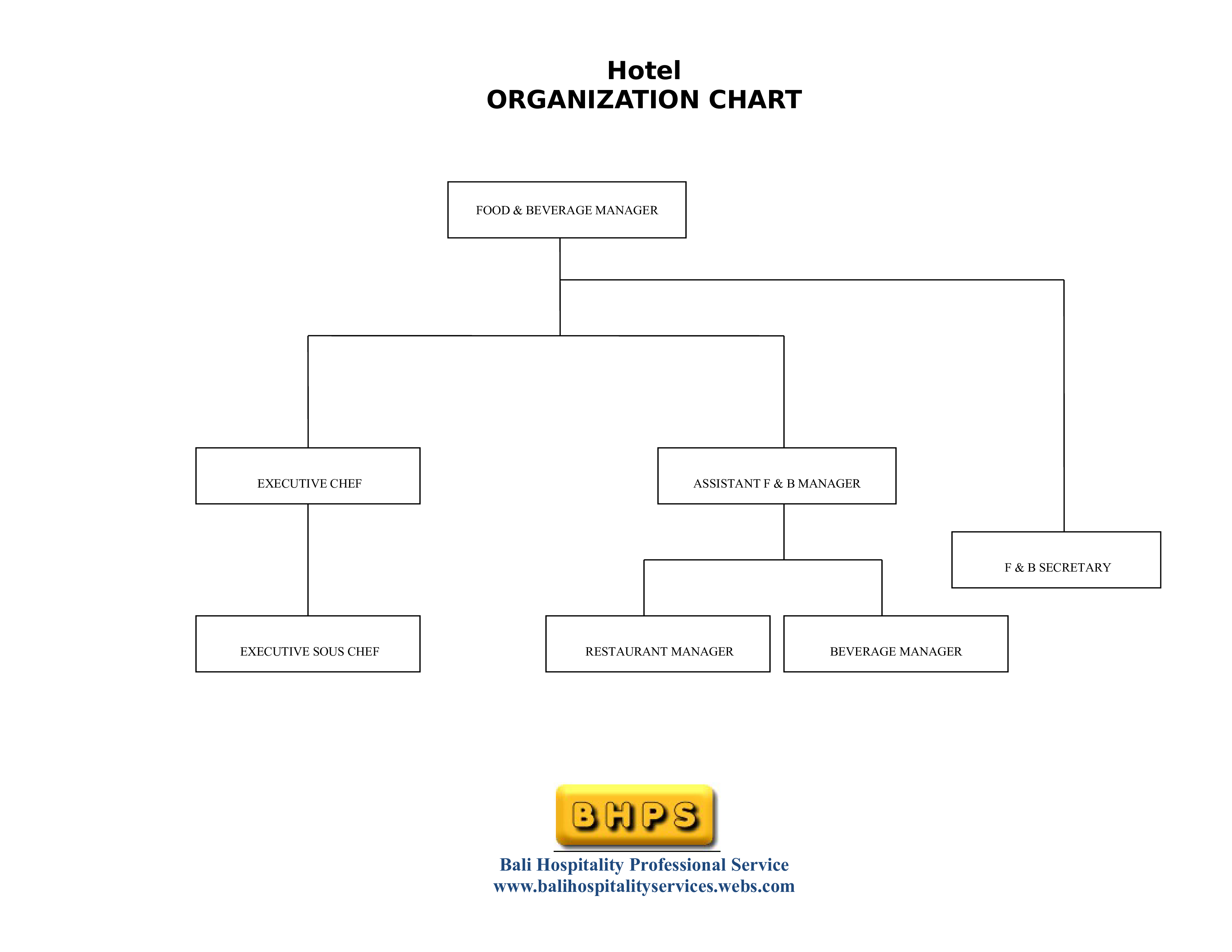 Hotel Organizational Chart | Templates at allbusinesstemplates.com