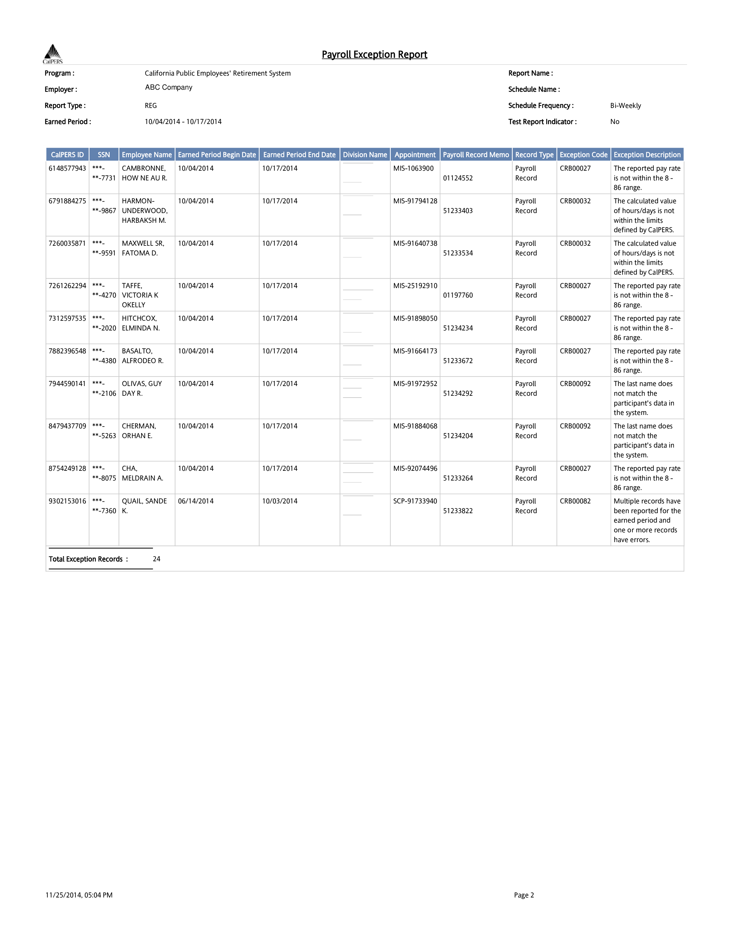 Weekly Payroll Exception Report | Templates at allbusinesstemplates.com